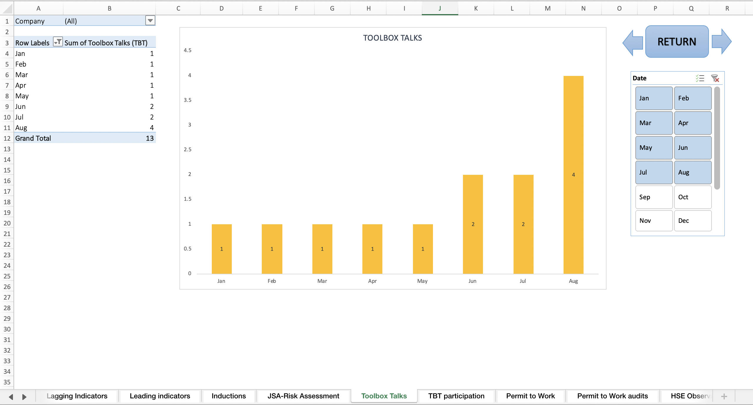 HSE Performance Monitoring Tool – Manager Version - Eloquens