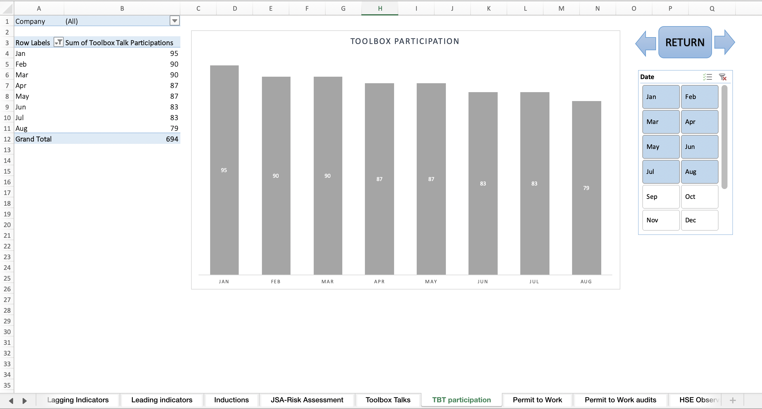 HSE Performance Monitoring Tool – Manager Version - Eloquens