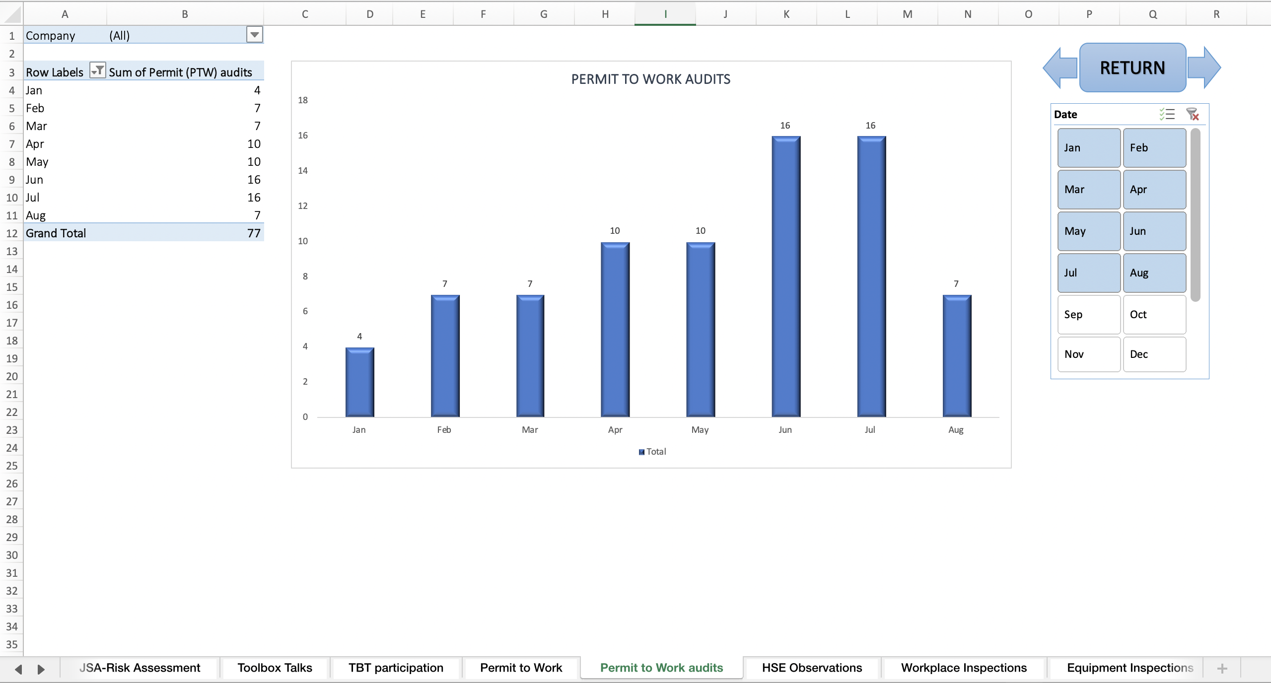 HSE Performance Monitoring Tool – Manager Version - Eloquens
