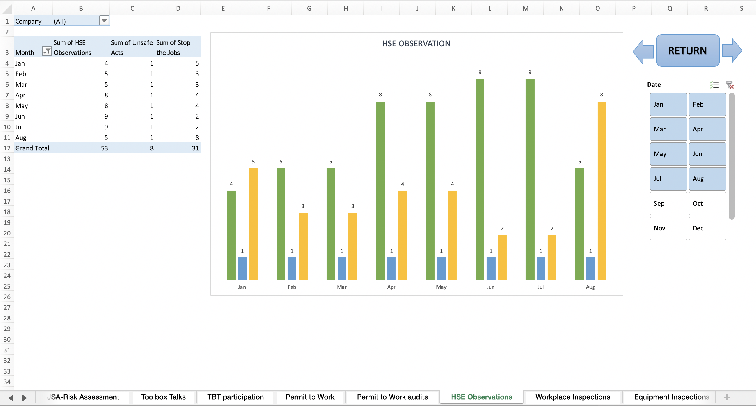 HSE Performance Monitoring Tool – Manager Version - Eloquens
