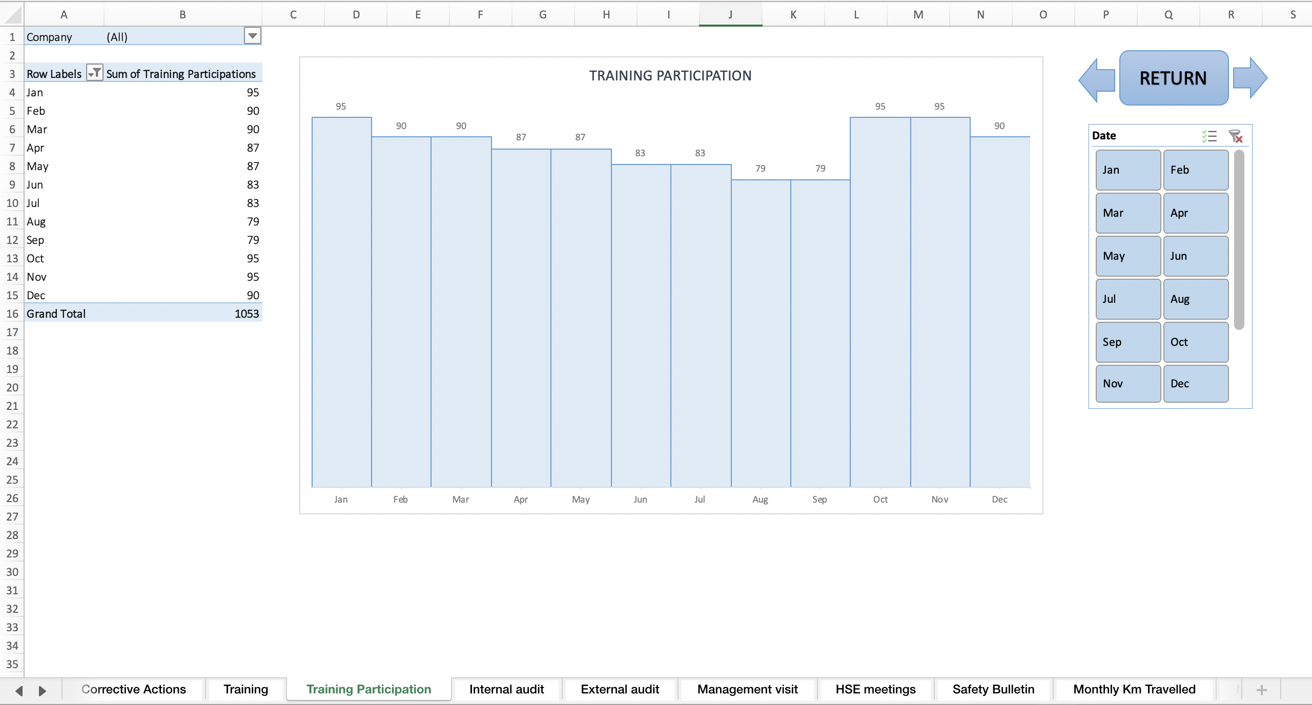 HSE Performance Monitoring Tool – Manager Version - Eloquens