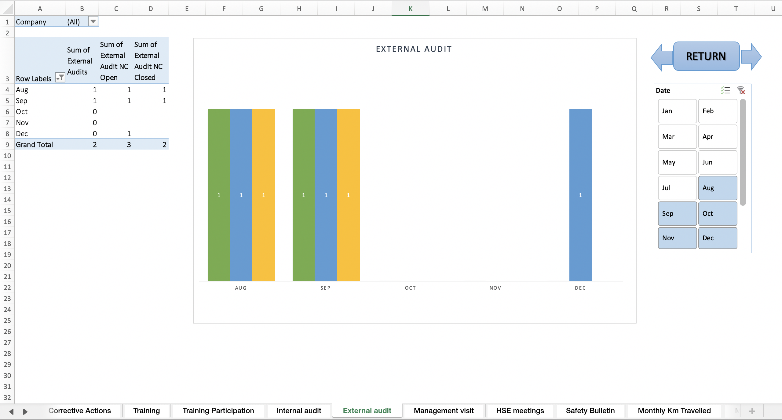 HSE Performance Monitoring Tool – Manager Version - Eloquens