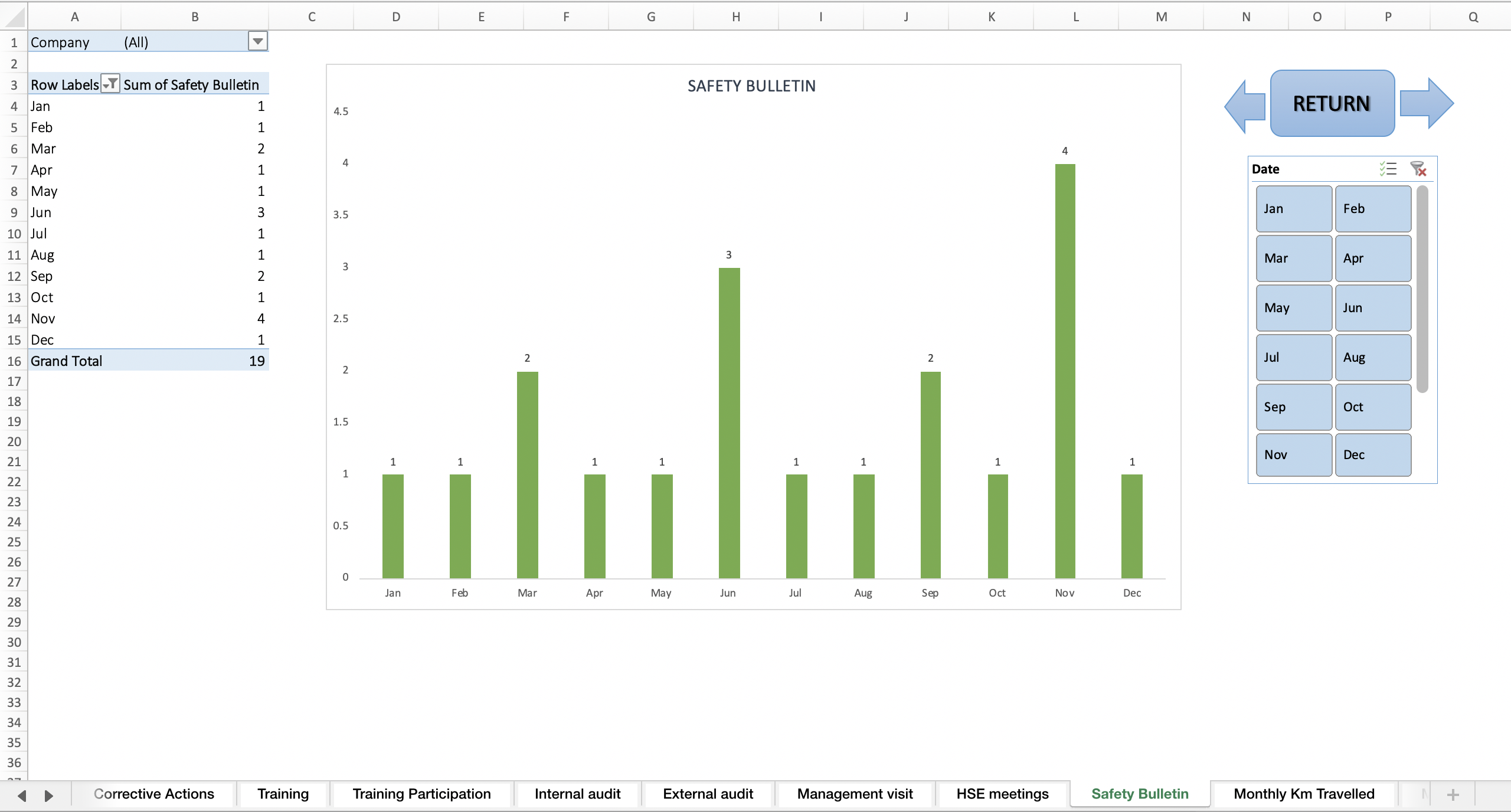HSE Performance Monitoring Tool – Manager Version - Eloquens