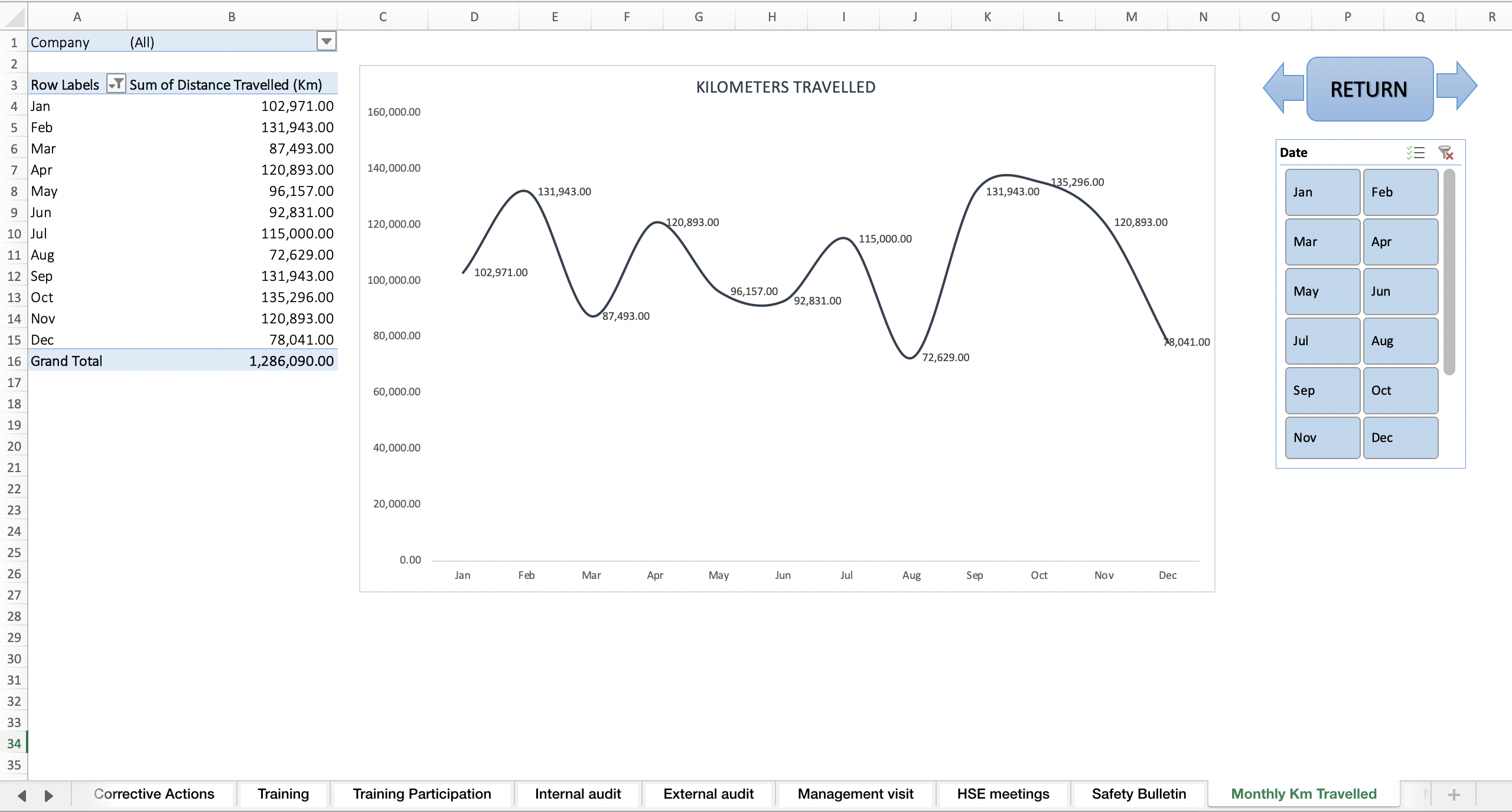 HSE Performance Monitoring Tool – Manager Version - Eloquens