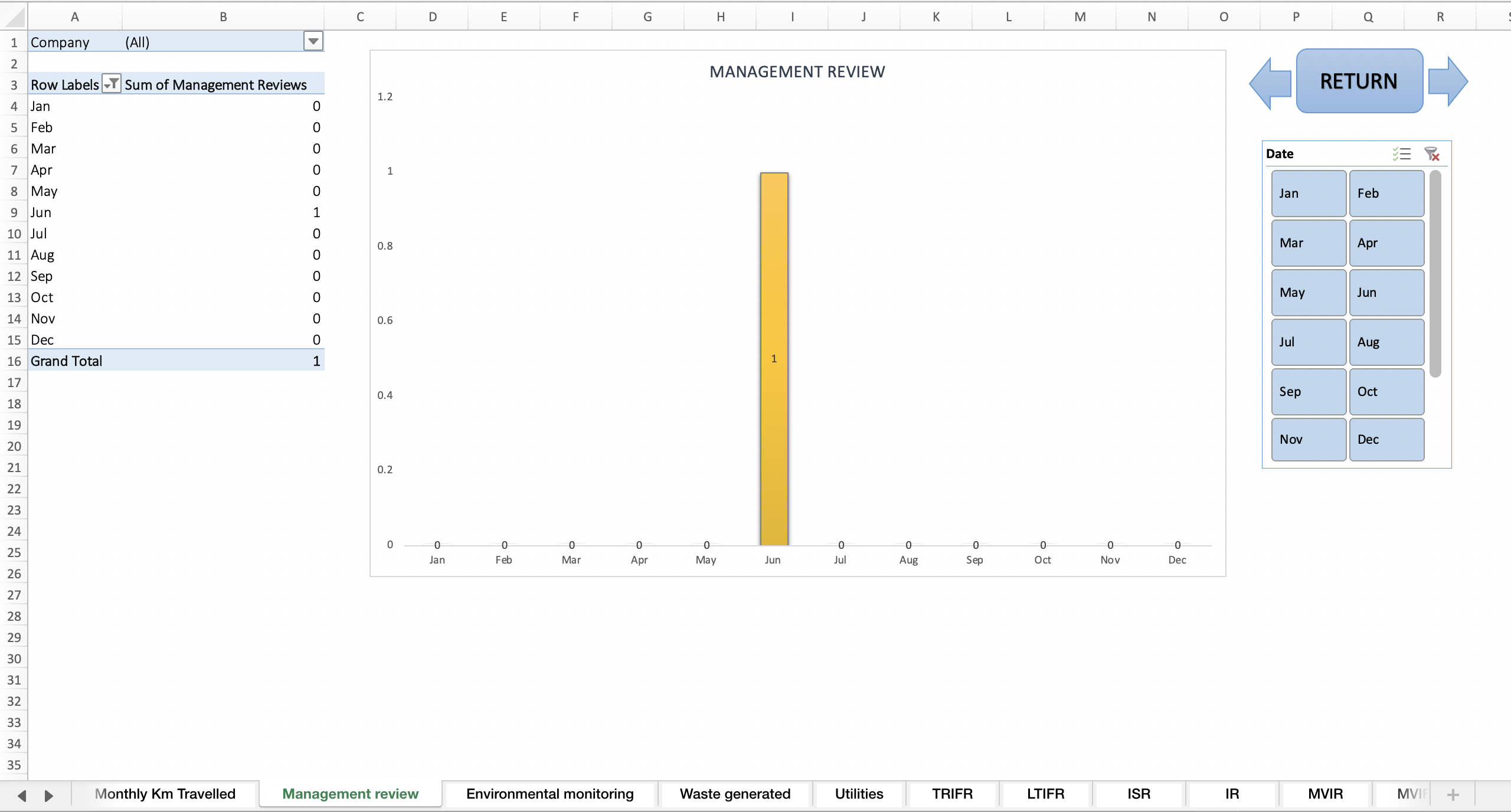 HSE Performance Monitoring Tool – Manager Version - Eloquens