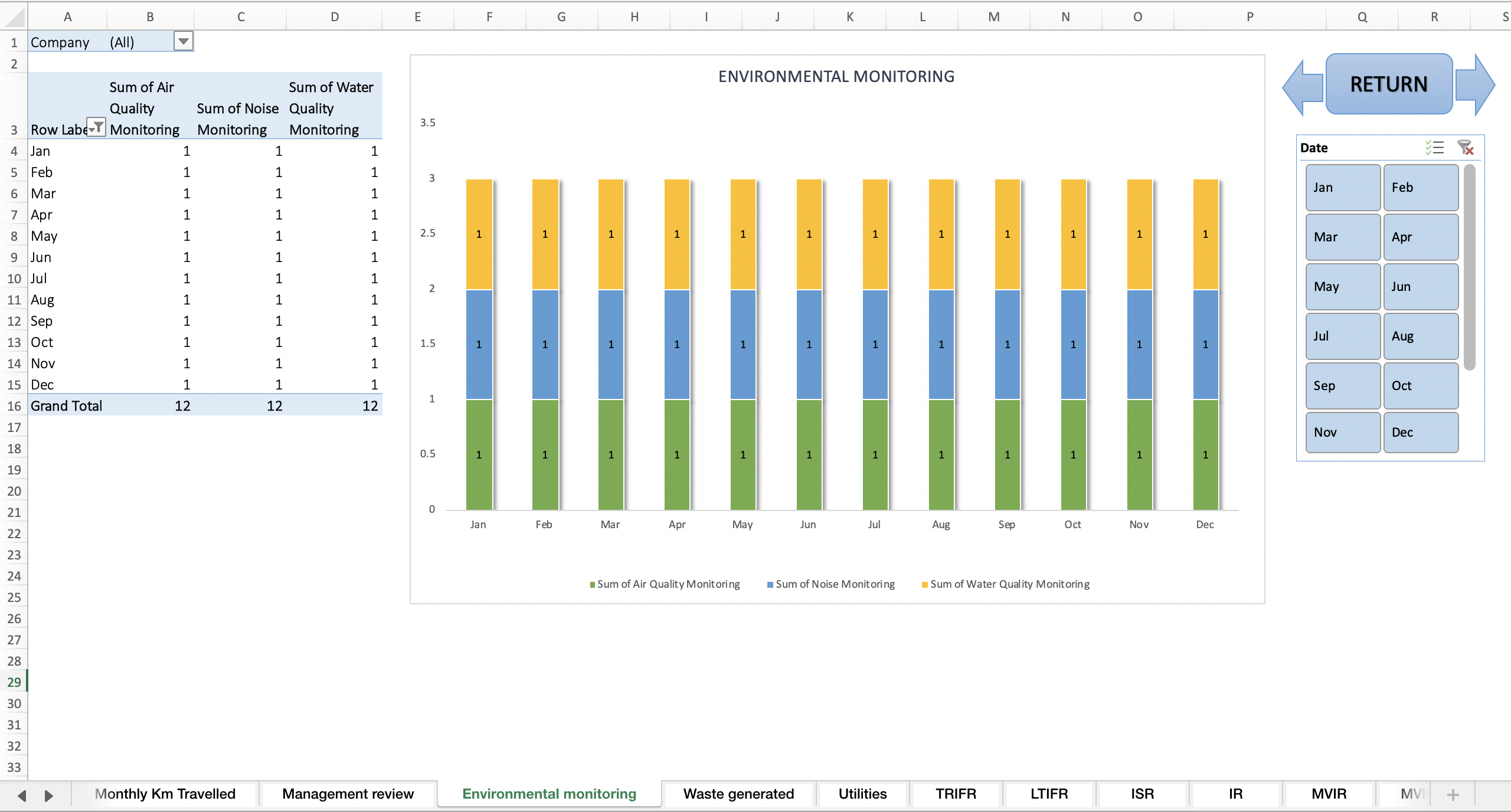 HSE Performance Monitoring Tool – Manager Version - Eloquens