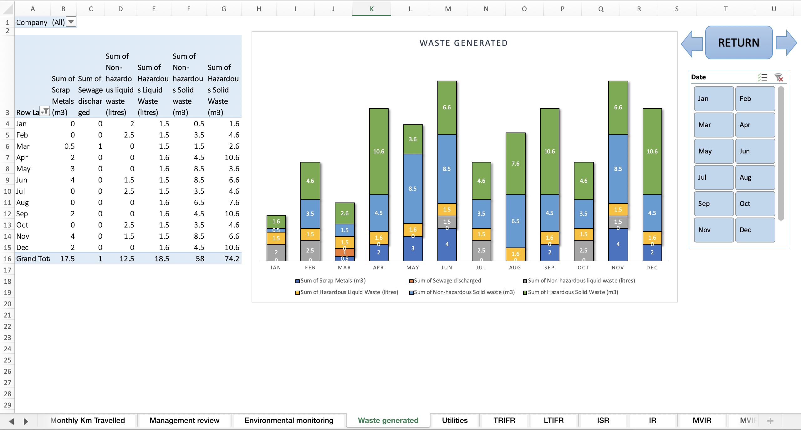 HSE Performance Monitoring Tool – Manager Version - Eloquens
