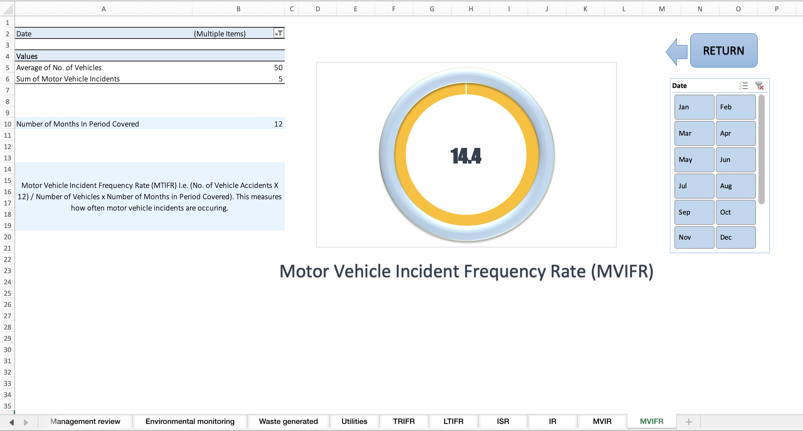 HSE Performance Monitoring Tool – Manager Version - Eloquens
