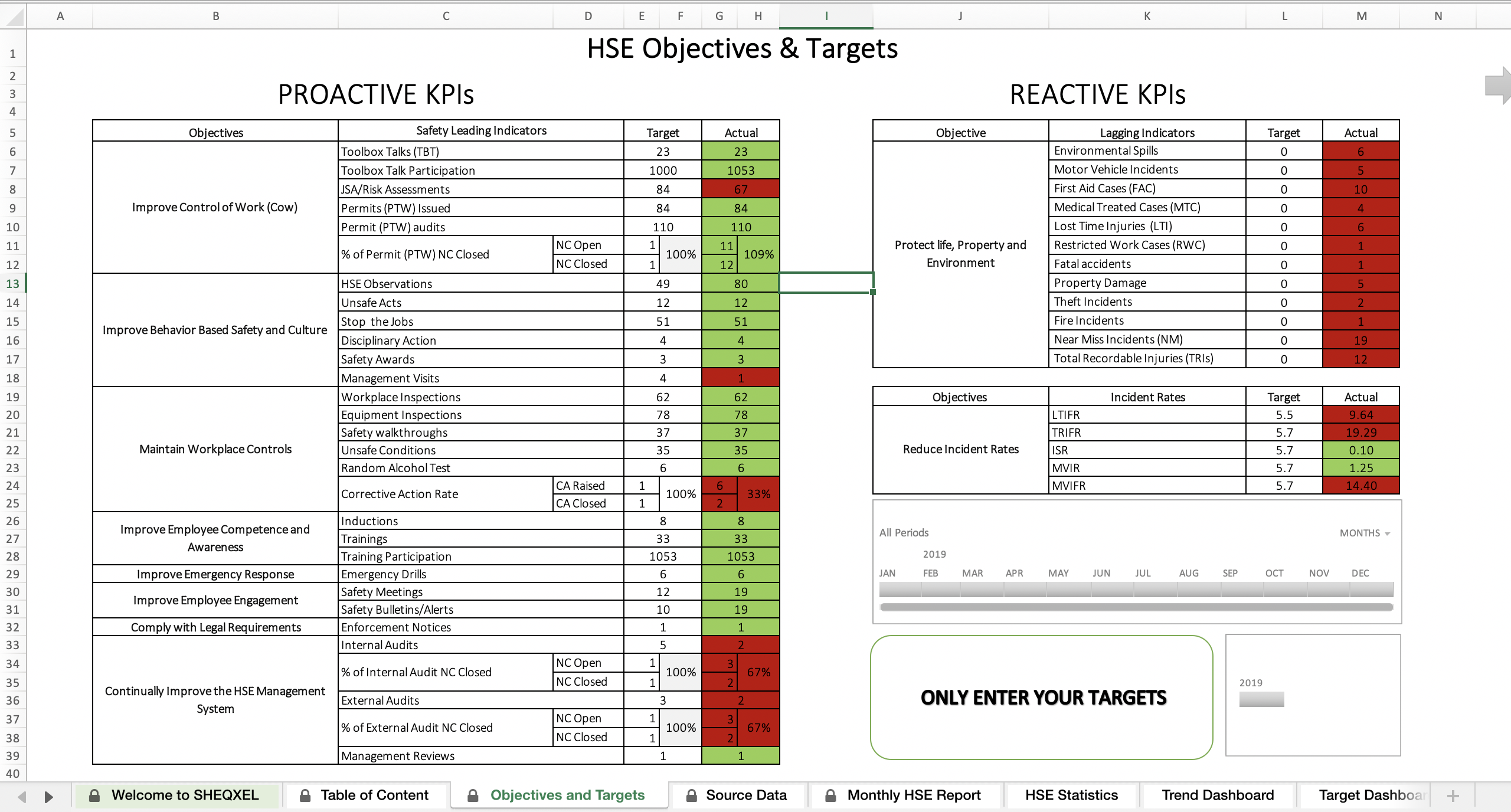 HSE Performance Monitoring Tool – Manager Version - Eloquens