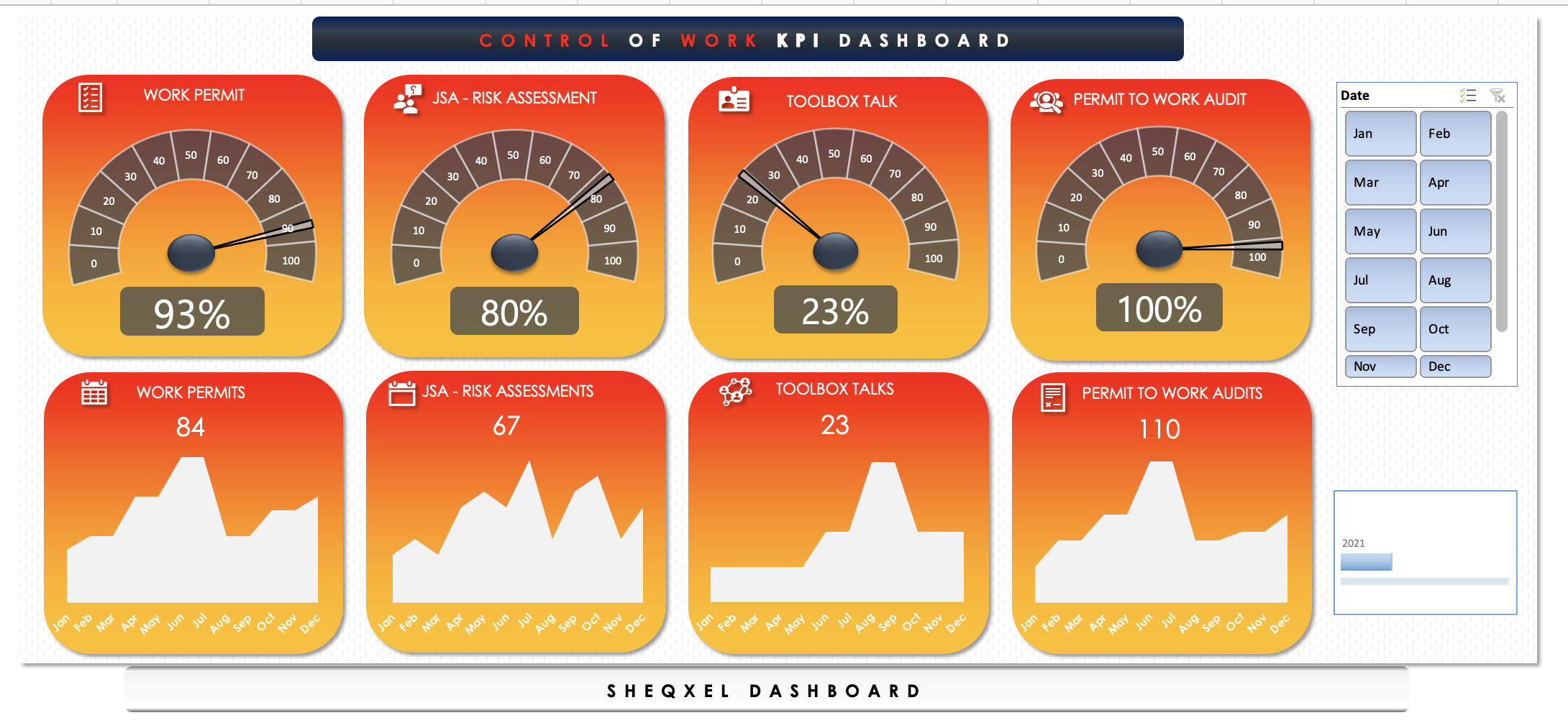 HSE Performance Monitoring Tool – Manager Version - Eloquens