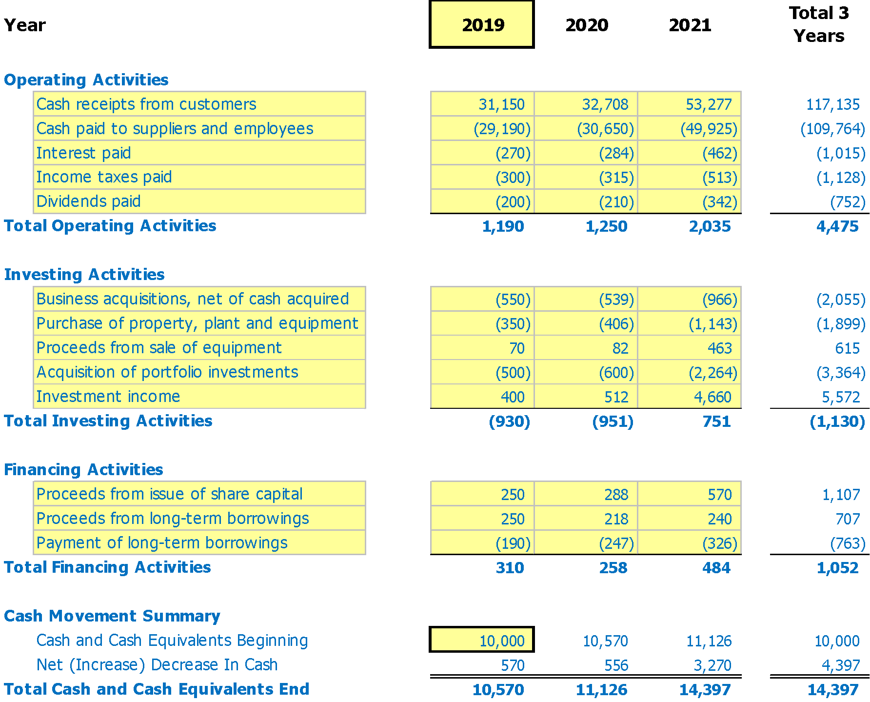Cash Flow Statement Free Template Eloquens My XXX Hot Girl Cash Flow Statement Free Template Eloquens My XXX Hot Girl