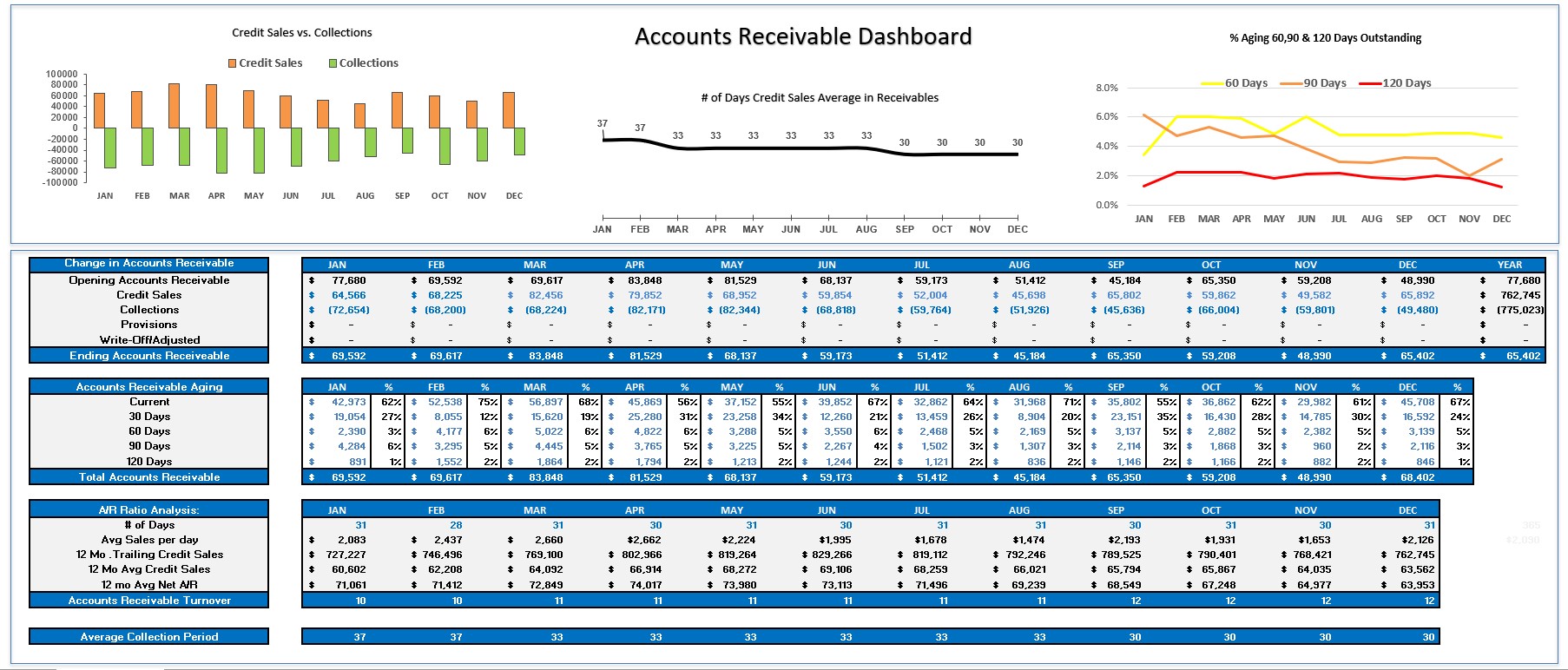 Accounts Receivable Dashboard Excel Template Free - Printable Templates Accounts Receivable Dashboard Excel Template Free - Printable Templates