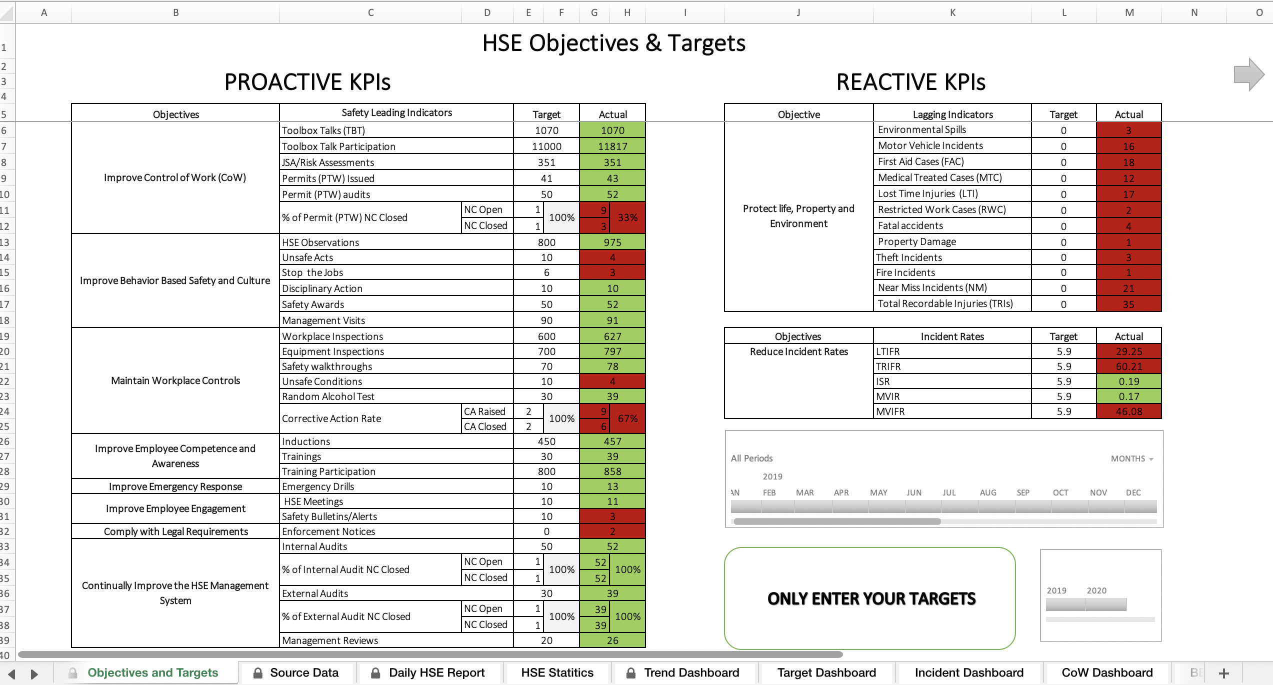 HSE Performance Monitoring Tool - Officer Version - Eloquens