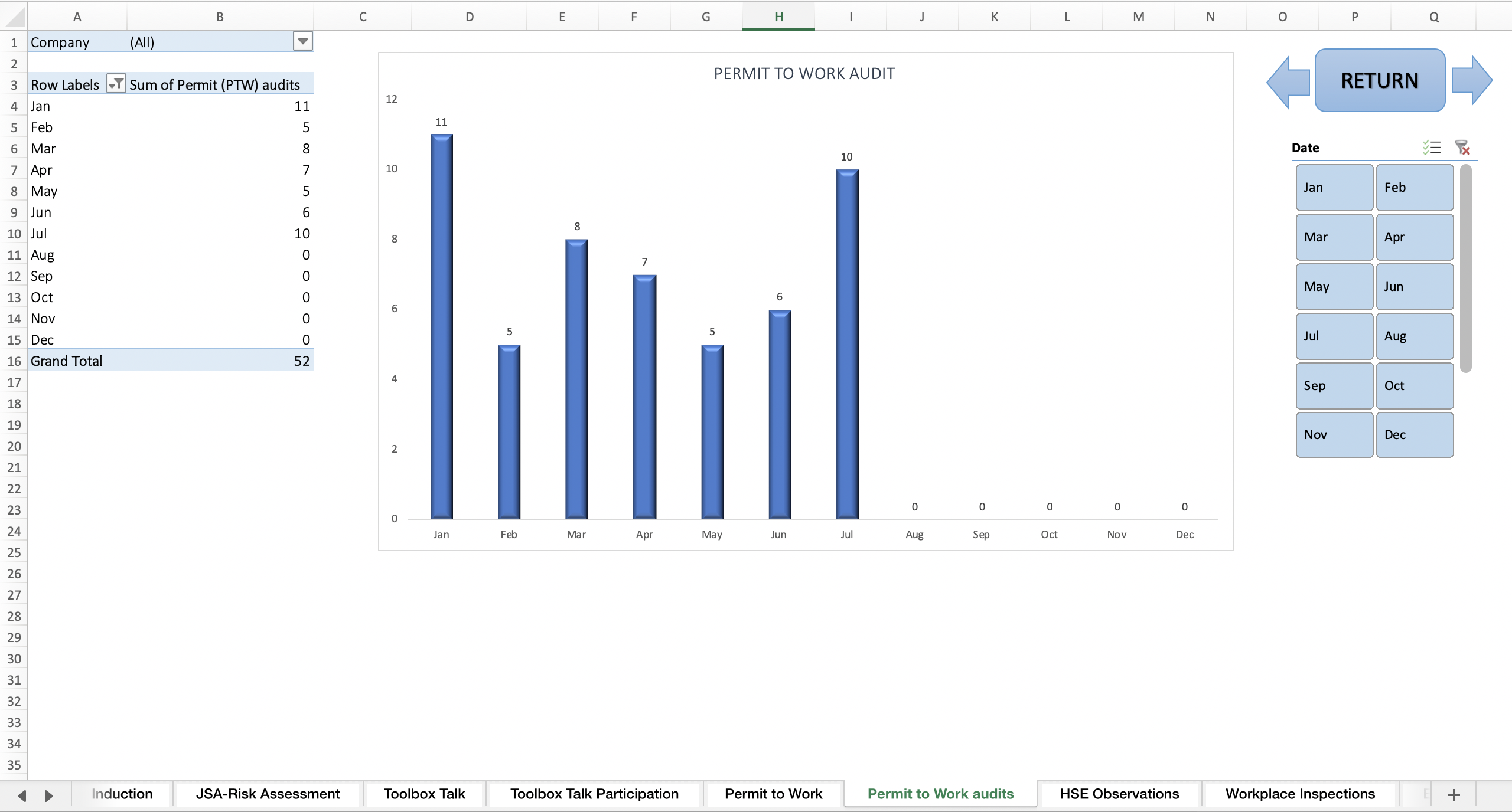 HSE Performance Monitoring Tool - Officer Version - Eloquens