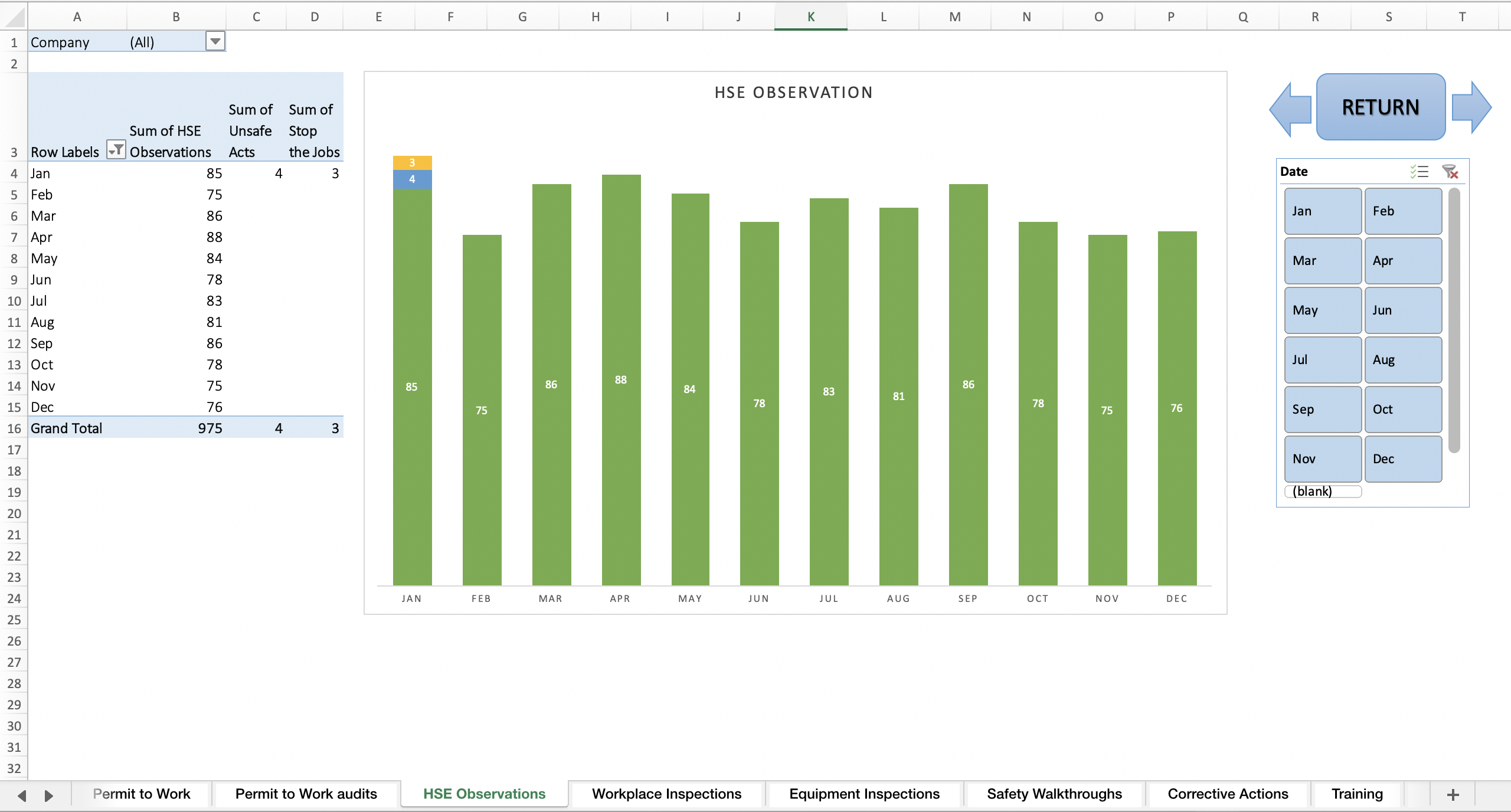 HSE Performance Monitoring Tool - Officer Version - Eloquens