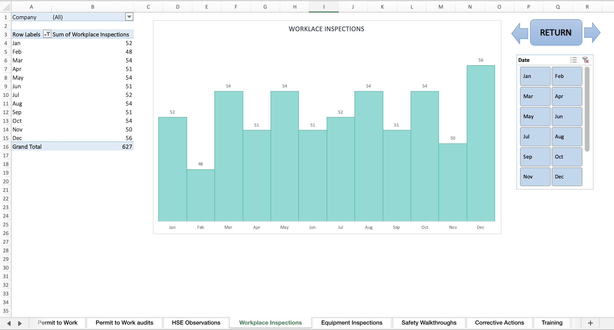 HSE Performance Monitoring Tool - Officer Version - Eloquens