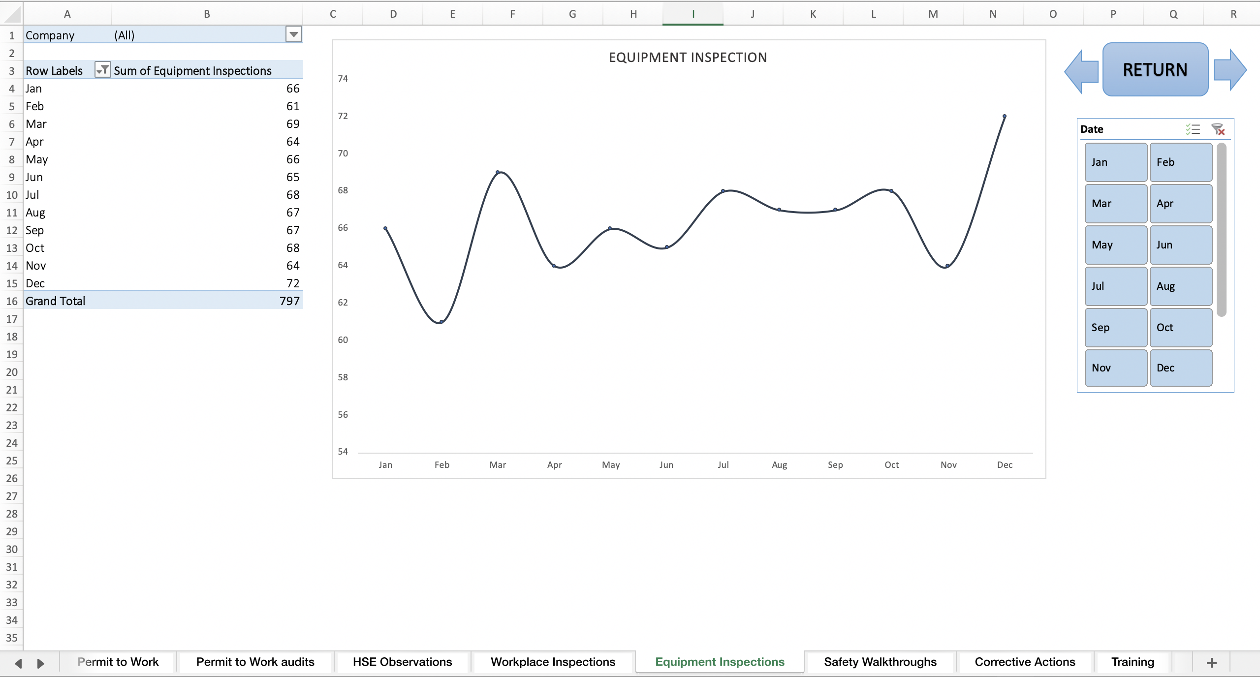 HSE Performance Monitoring Tool - Officer Version - Eloquens