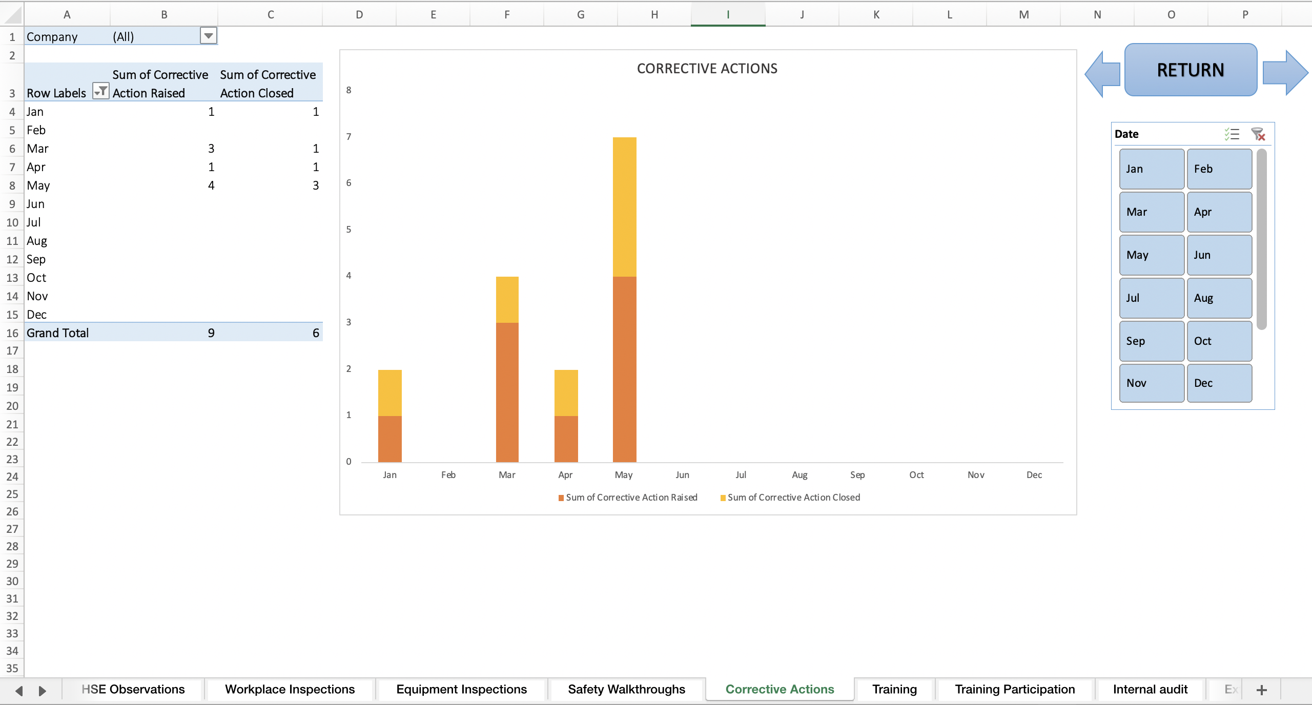 HSE Performance Monitoring Tool - Officer Version - Eloquens