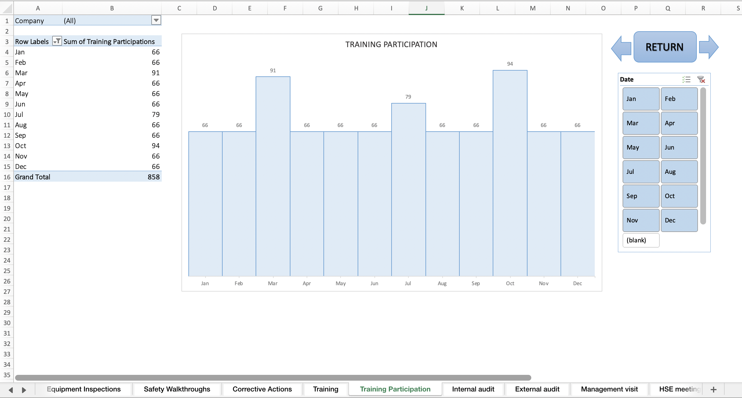 HSE Performance Monitoring Tool - Officer Version - Eloquens