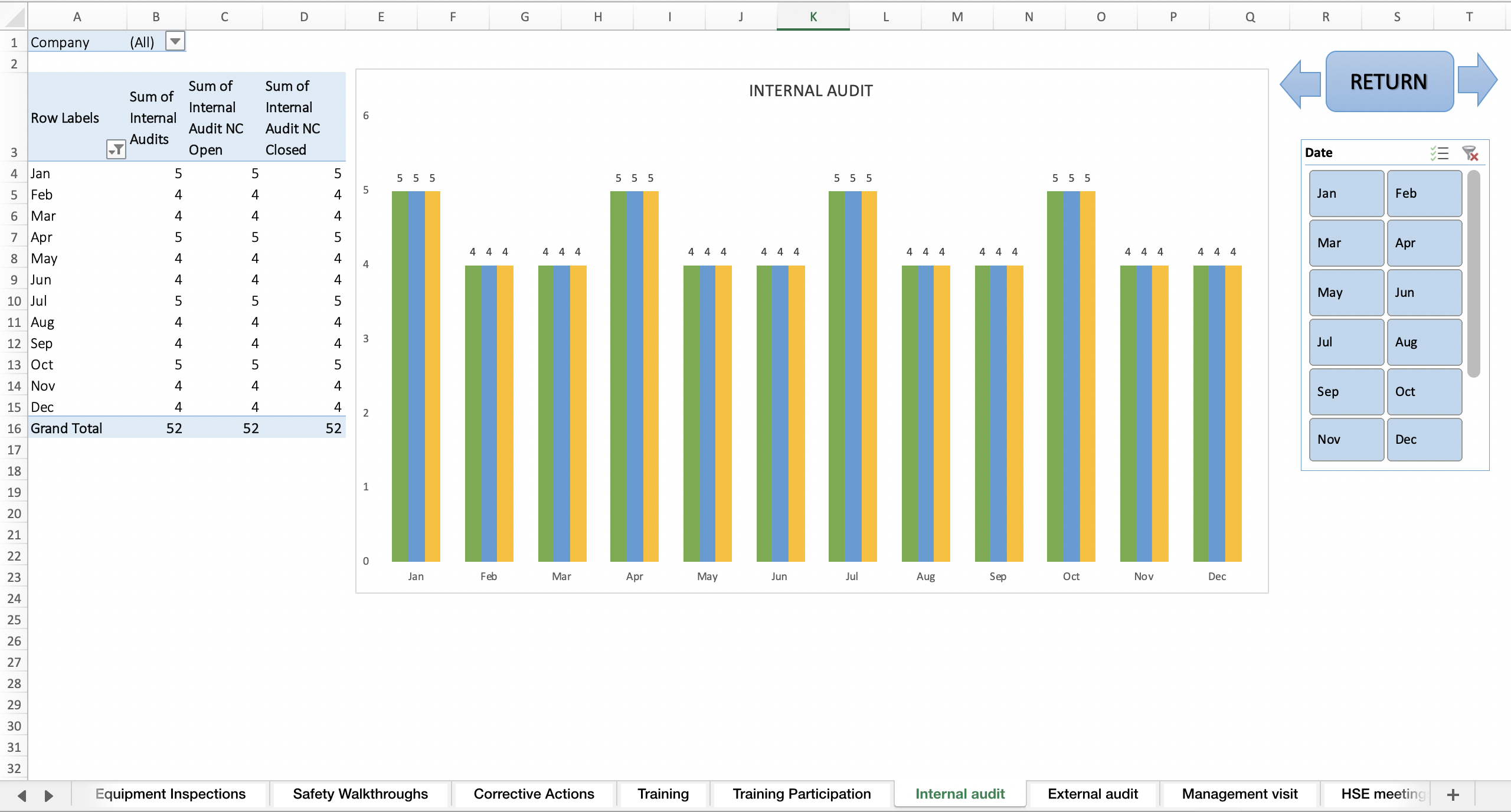 HSE Performance Monitoring Tool - Officer Version - Eloquens