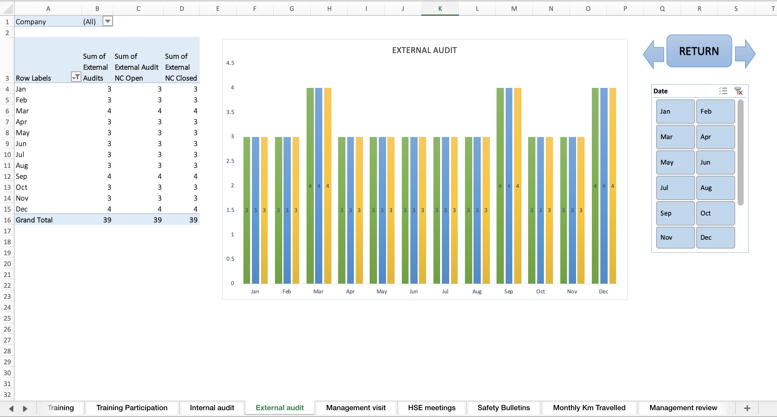 HSE Performance Monitoring Tool - Officer Version - Eloquens