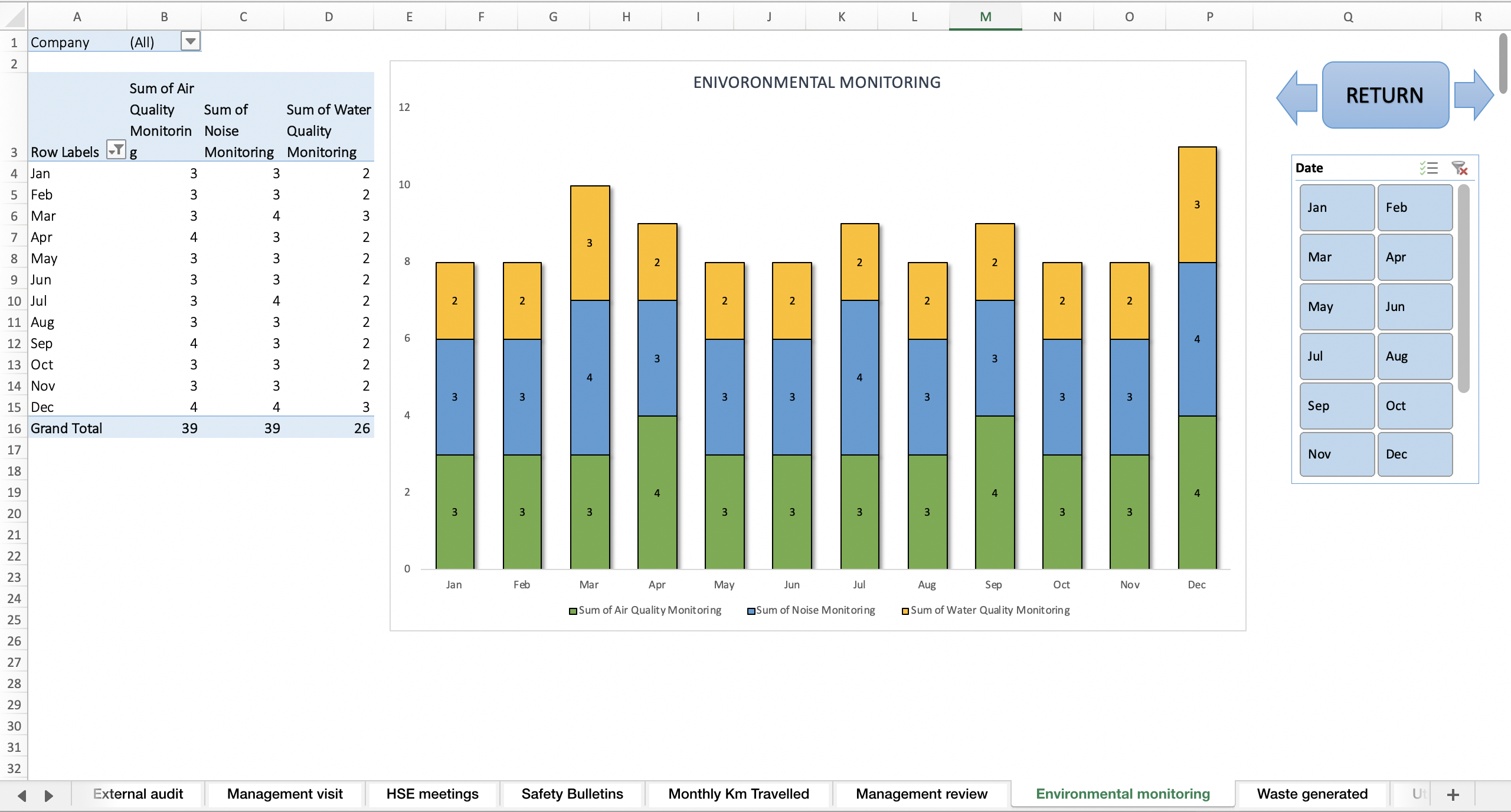 HSE Performance Monitoring Tool - Officer Version - Eloquens