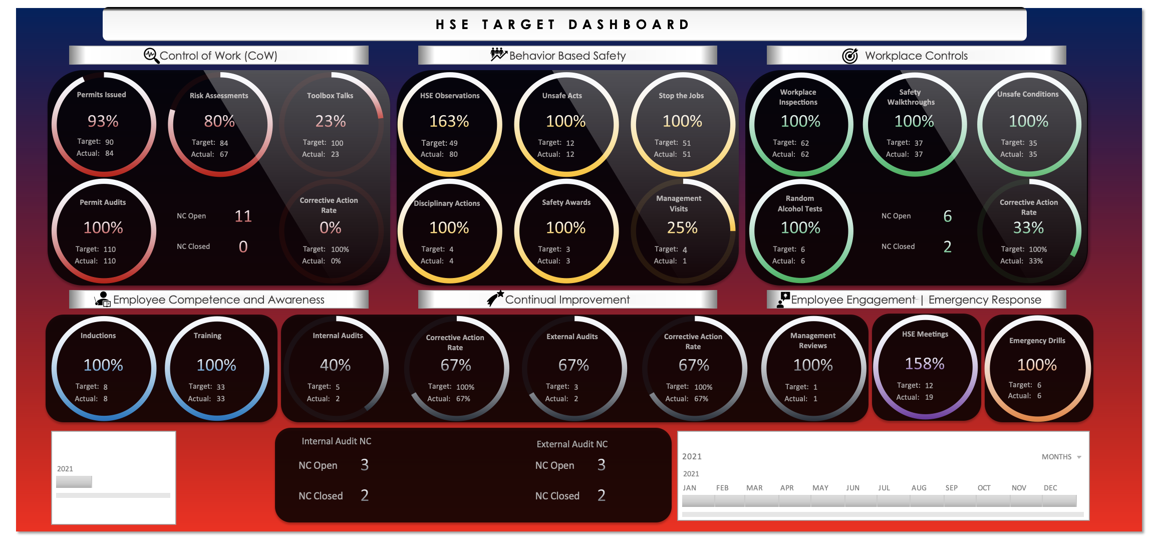 HSE Performance Monitoring Tool - Officer Version - Eloquens