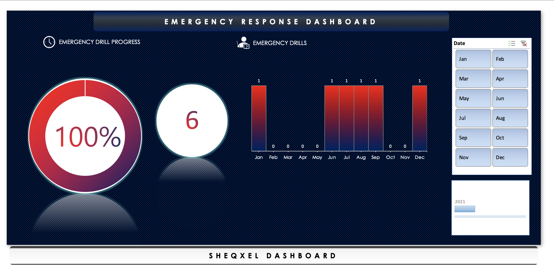 HSE Performance Monitoring Tool - Officer Version - Eloquens