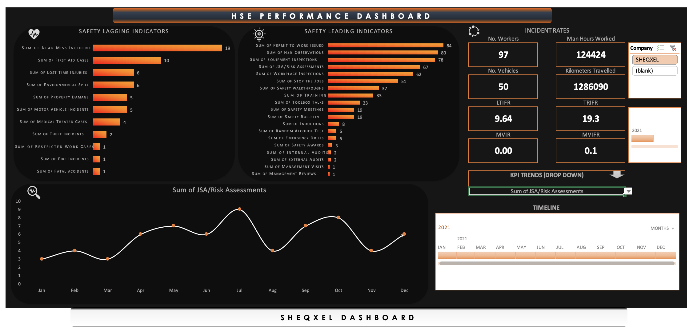 HSE Performance Monitoring Tool - Officer Version - Eloquens