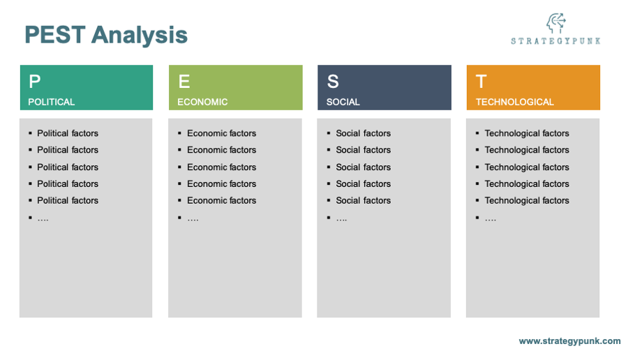 PEST / PESTLE Analysis Powerpoint Template - Eloquens PEST / PESTLE Analysis Powerpoint Template - Eloquens