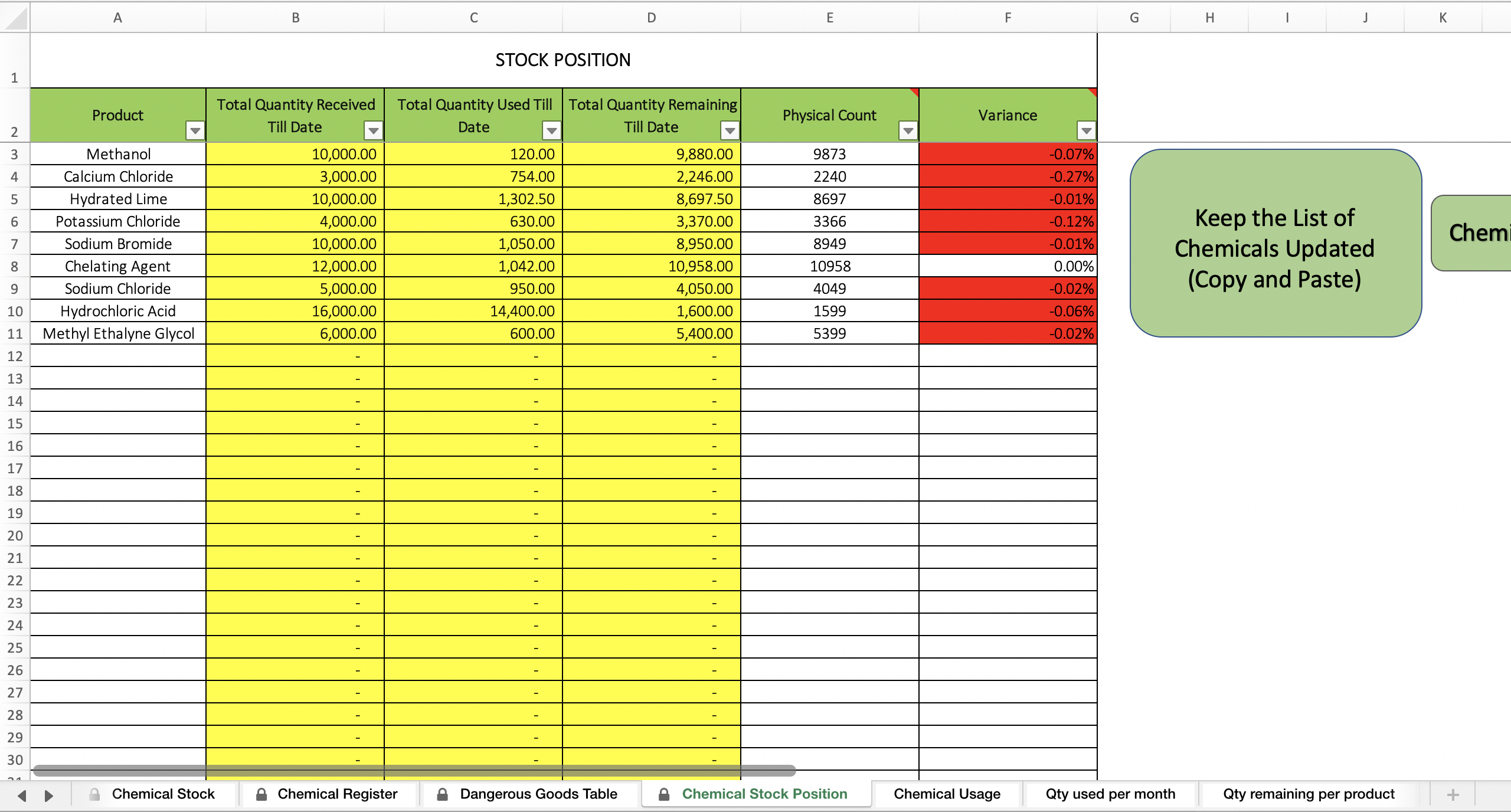 Chemtool Plus | Chemical Register | Chemical Stock Monitoring Tool ...