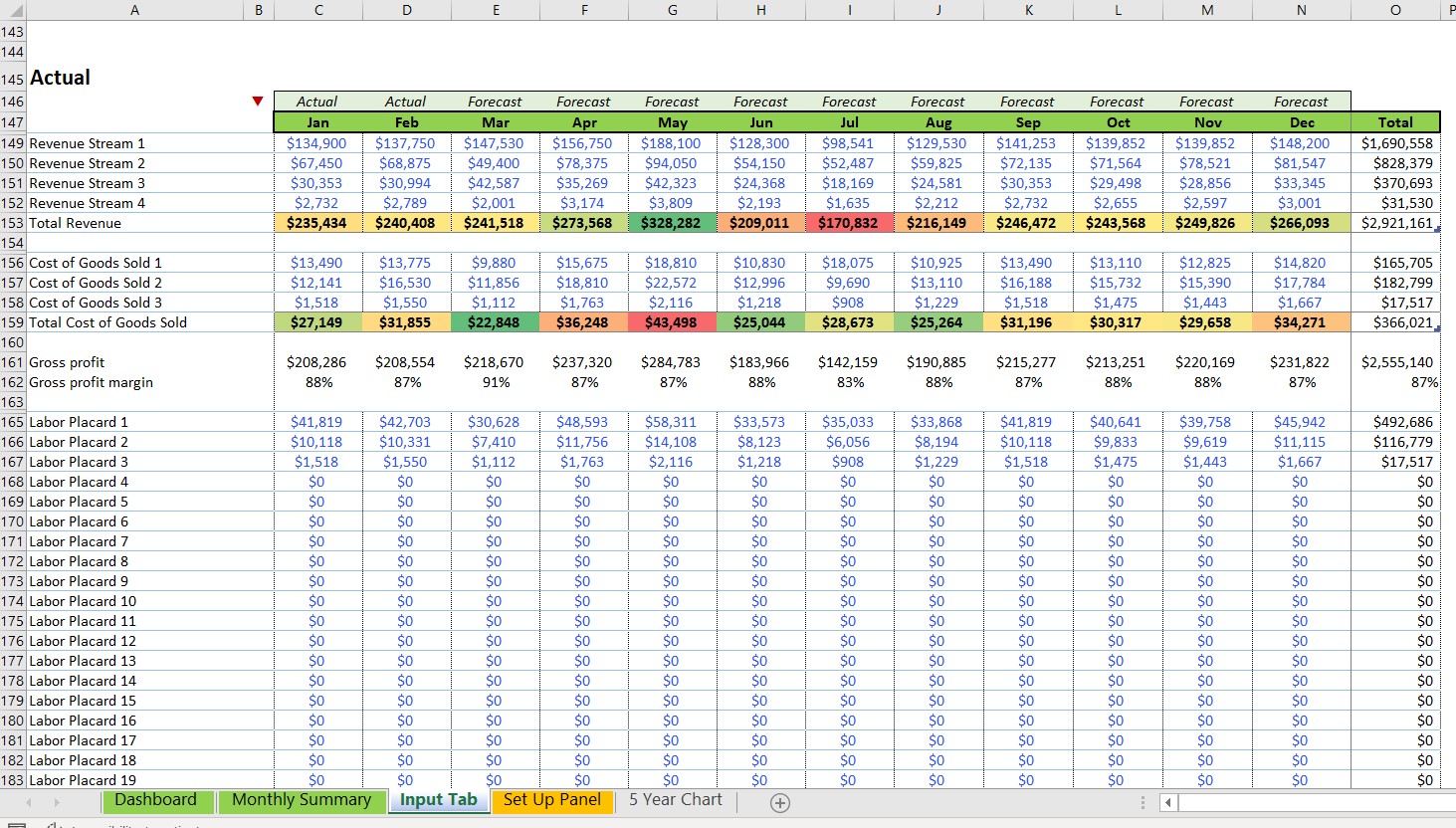 Excel Forecast Template