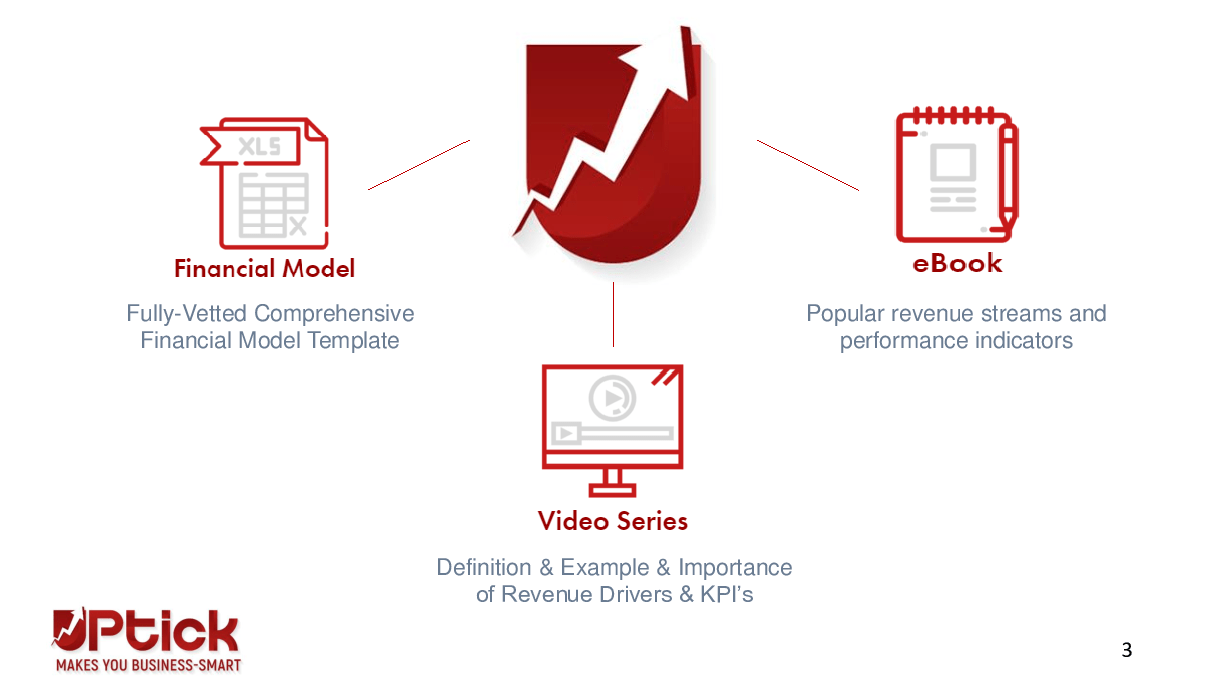 Financial Writing Cheat Sheet - Eloquens