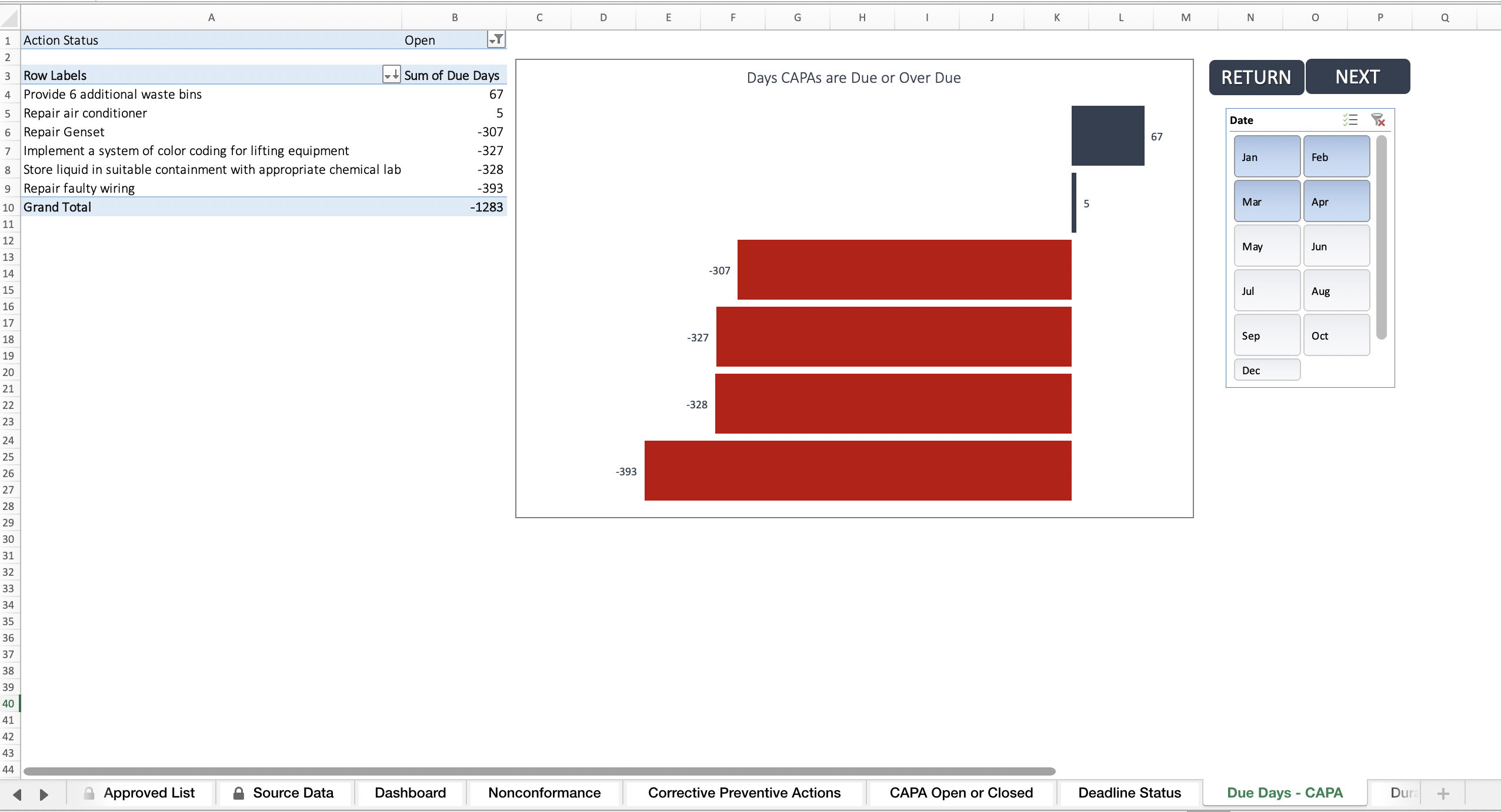 Corrective and Preventive Action Tracker - Eloquens