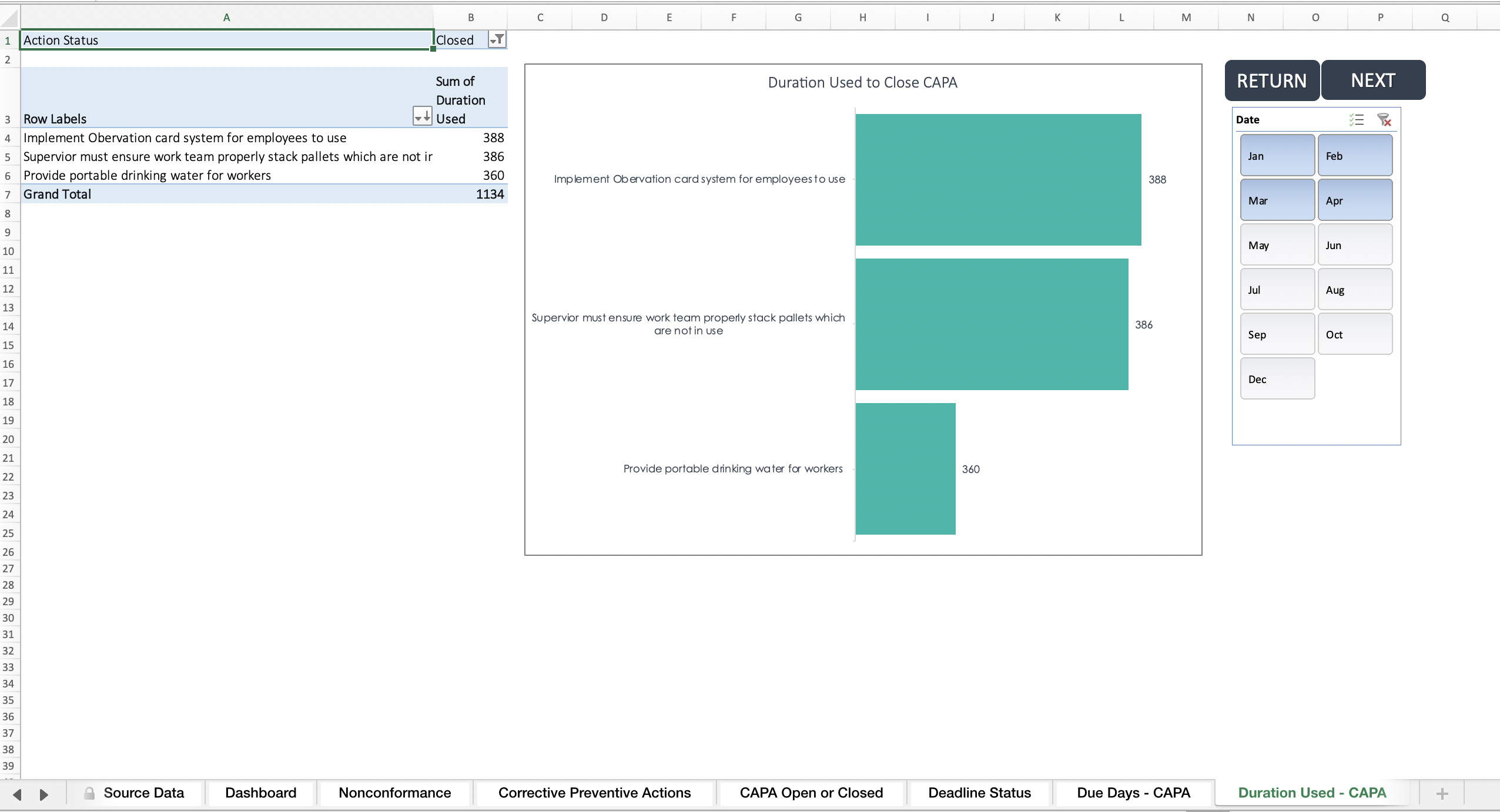 Corrective and Preventive Action Tracker - Eloquens