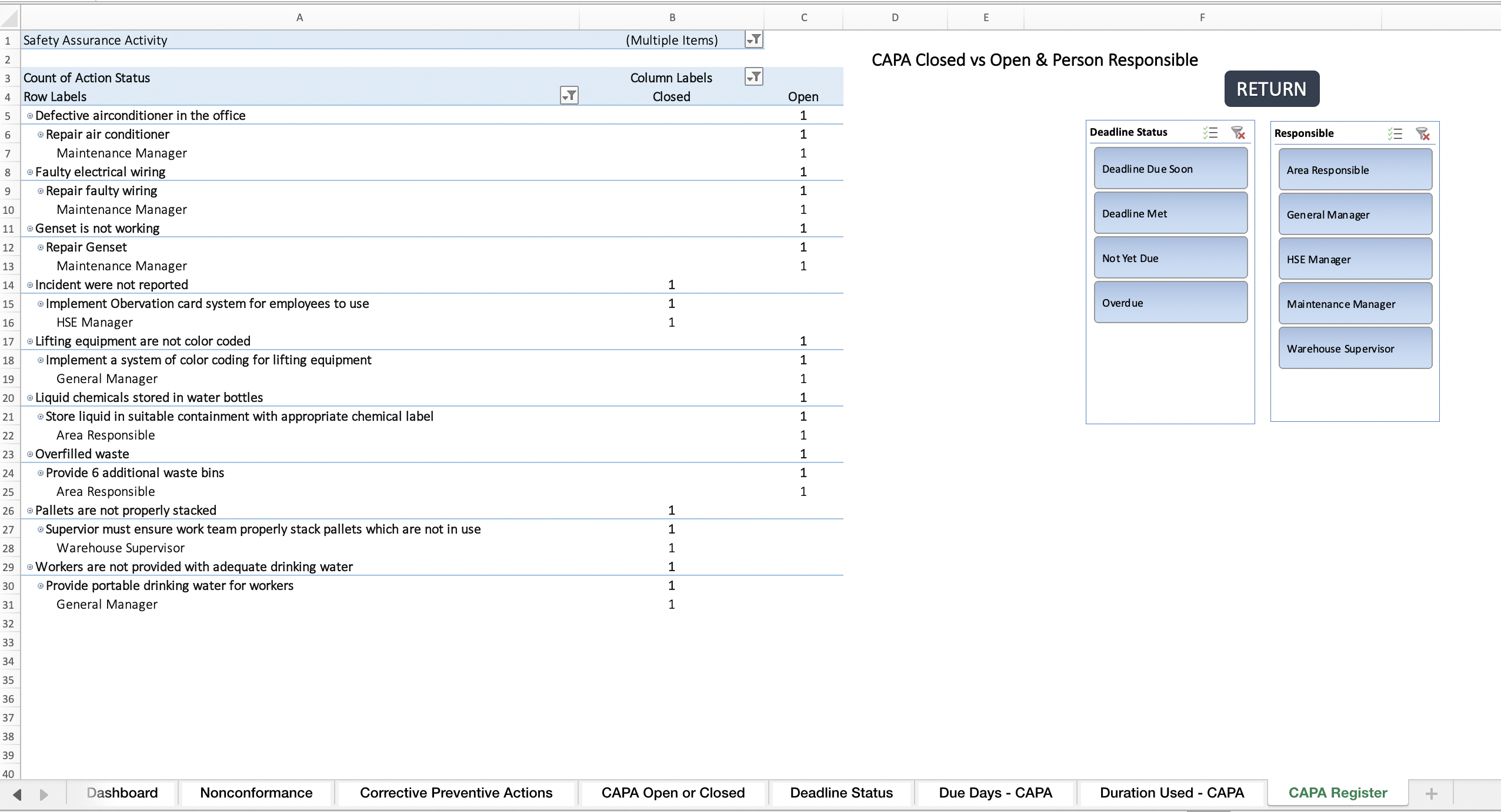 Corrective and Preventive Action Tracker - Eloquens