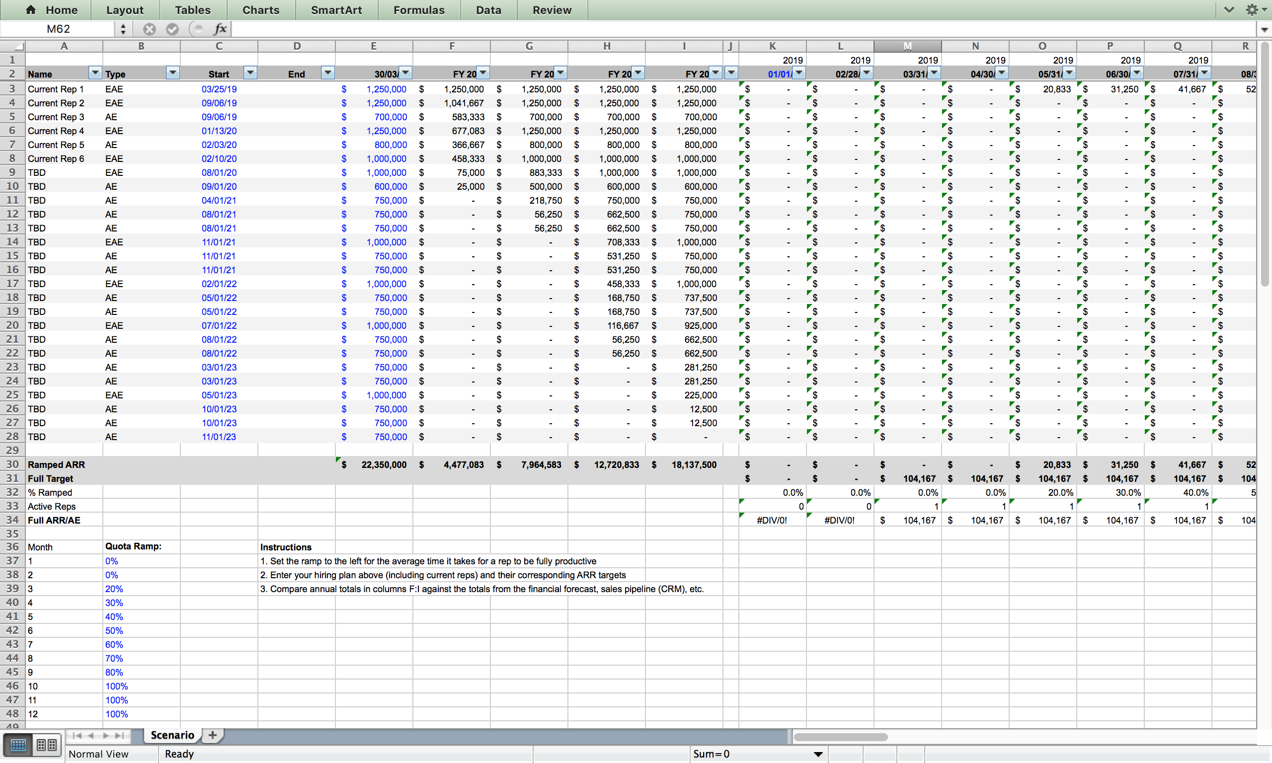 Sales Team Planning Excel Template - Eloquens