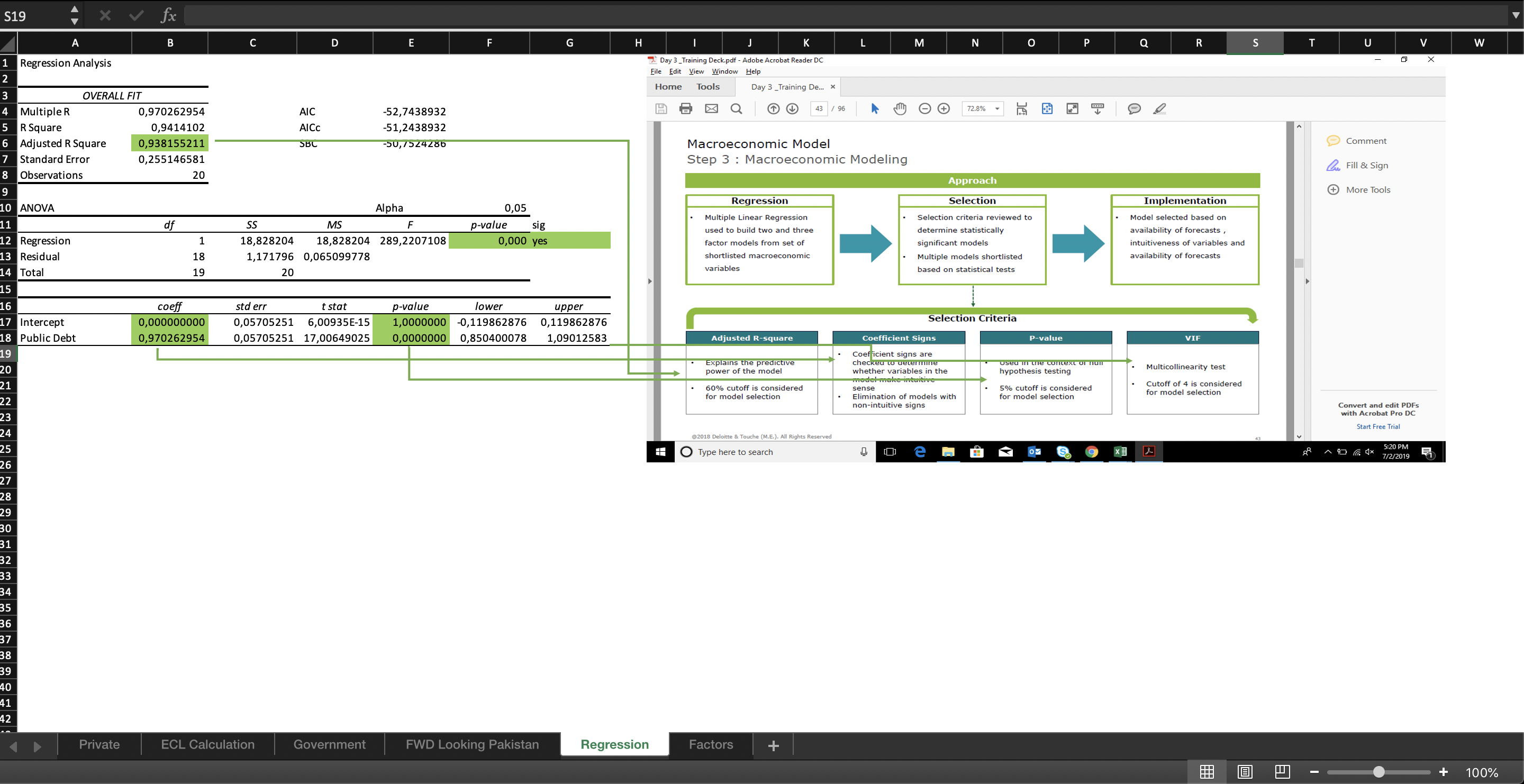 IFRS 9 Model, Financial Instrument - Eloquens