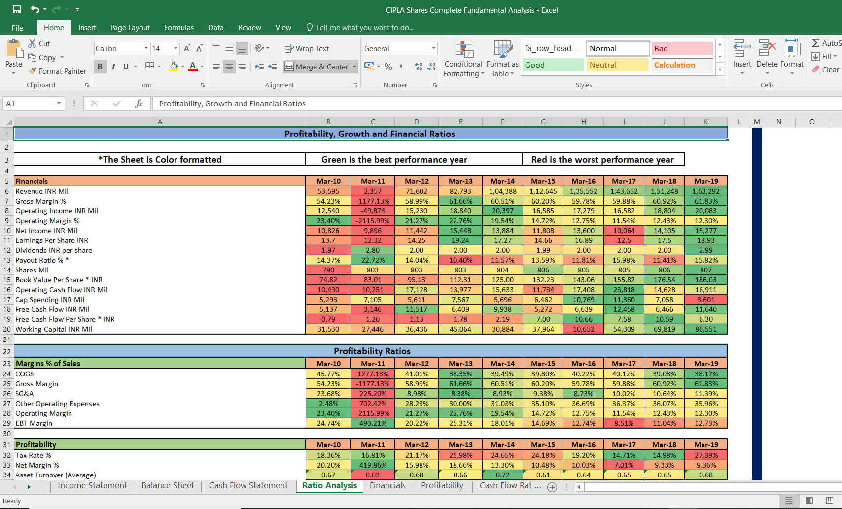 Cipla ltd Shares Complete Fundamental Analysis - Eloquens