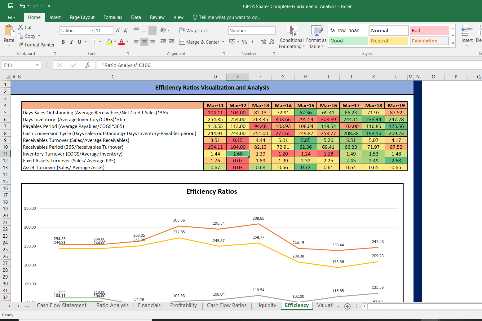 Cipla ltd Shares Complete Fundamental Analysis - Eloquens
