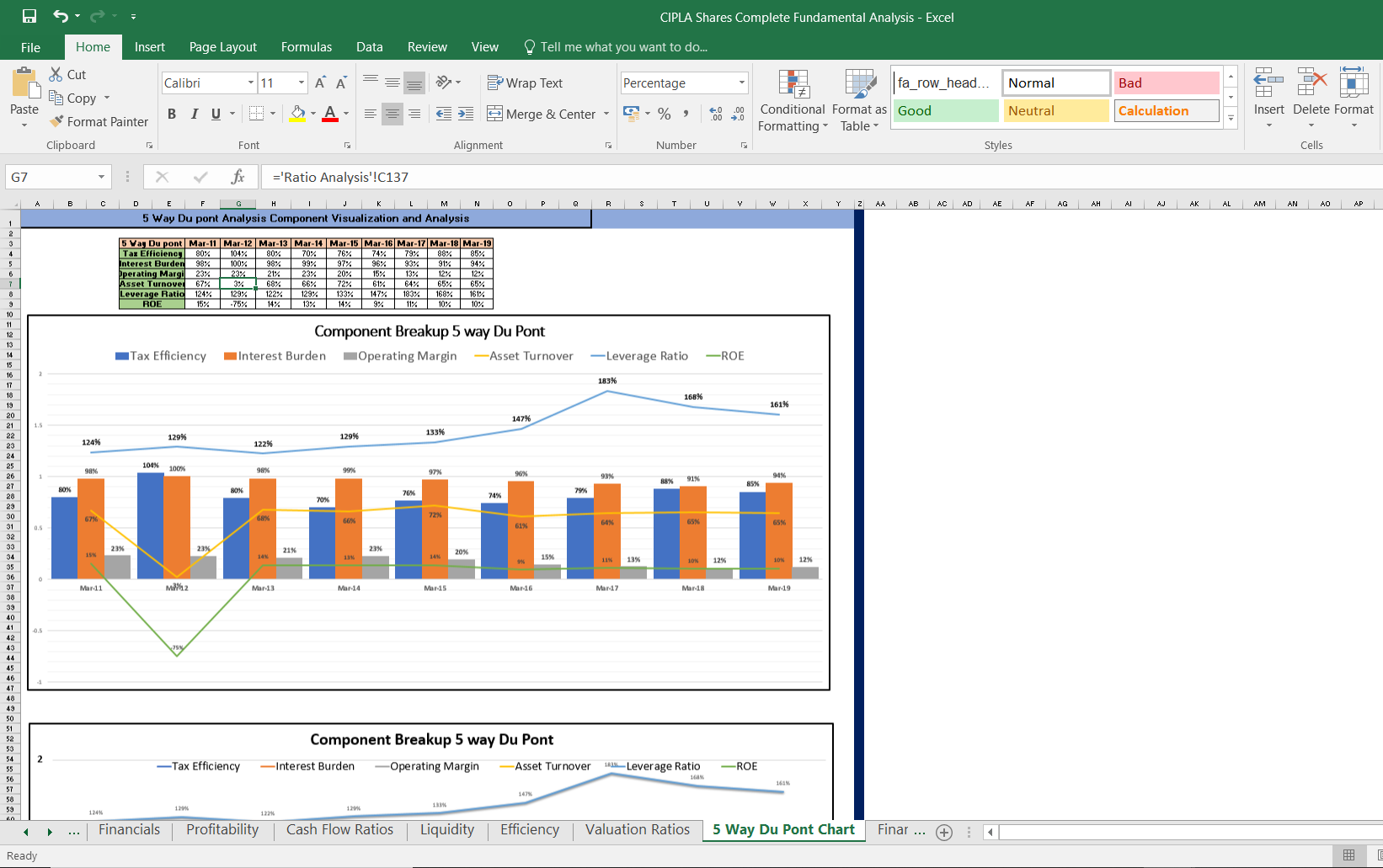 Cipla ltd Shares Complete Fundamental Analysis - Eloquens