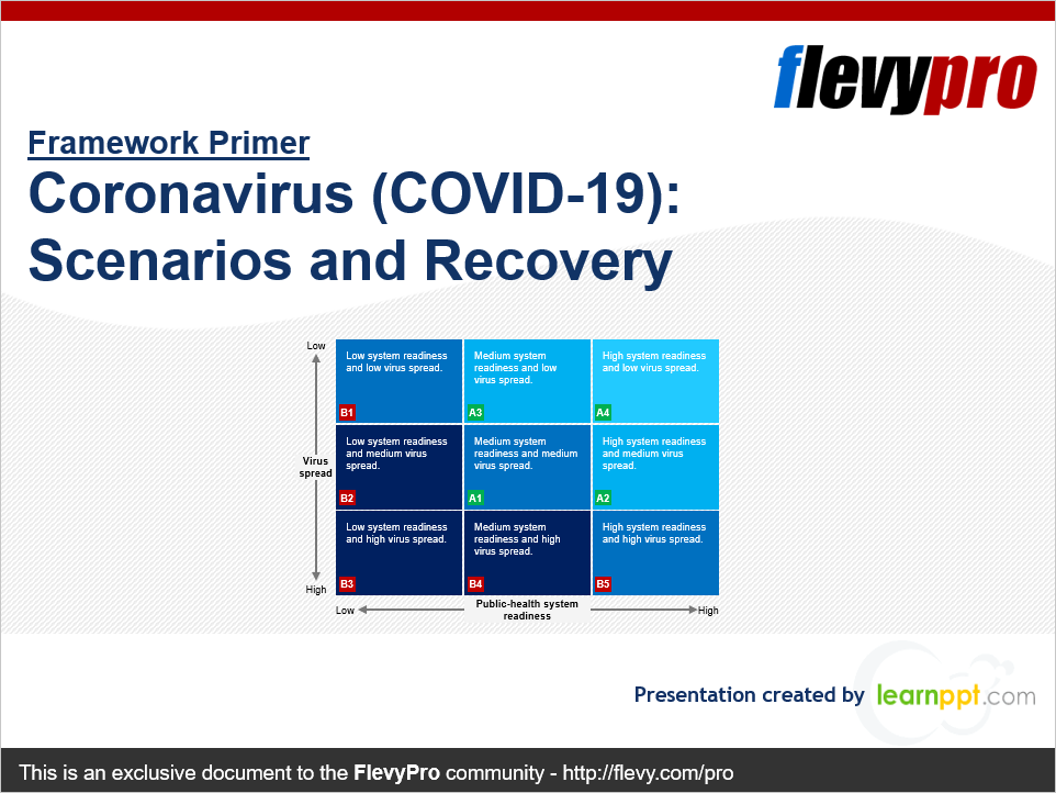 Coronavirus (COVID-19): Scenarios and Recovery - Eloquens