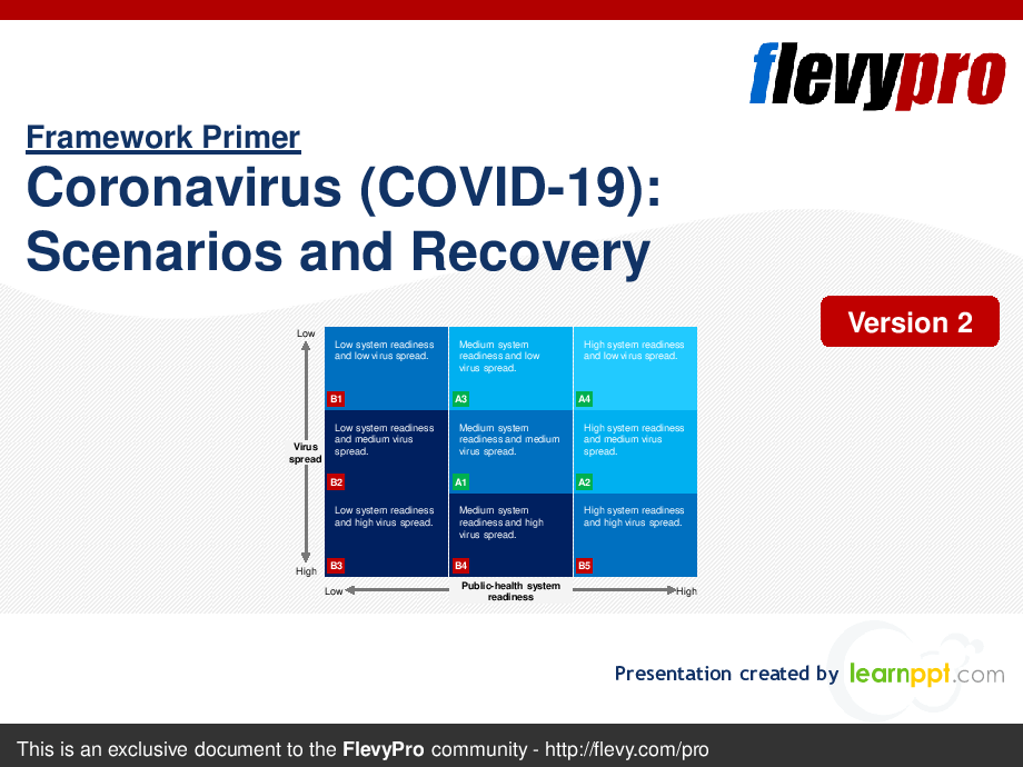 Coronavirus (COVID-19): Scenarios and Recovery - Eloquens