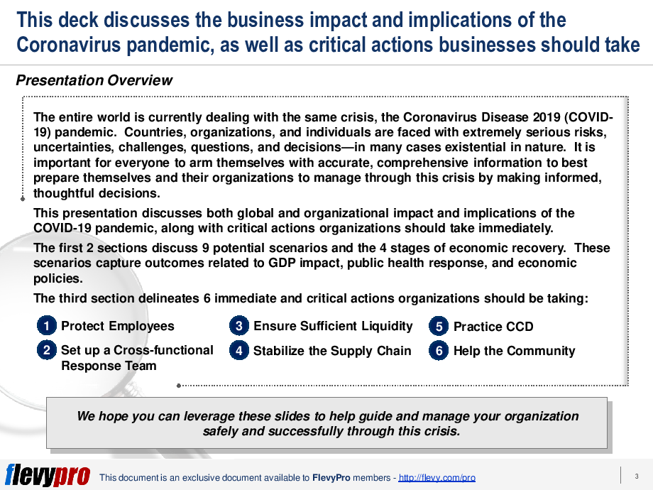 Coronavirus (COVID-19): Scenarios and Recovery - Eloquens