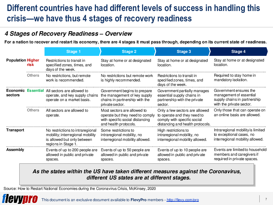 Coronavirus (COVID-19): Scenarios and Recovery - Eloquens