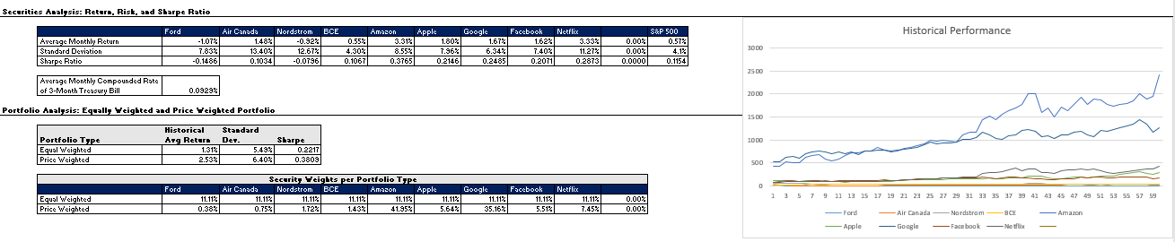 Optimal Portfolio - Markowitz Efficient Frontier (With Short Selling ... Optimal Portfolio - Markowitz Efficient Frontier (With Short Selling ...