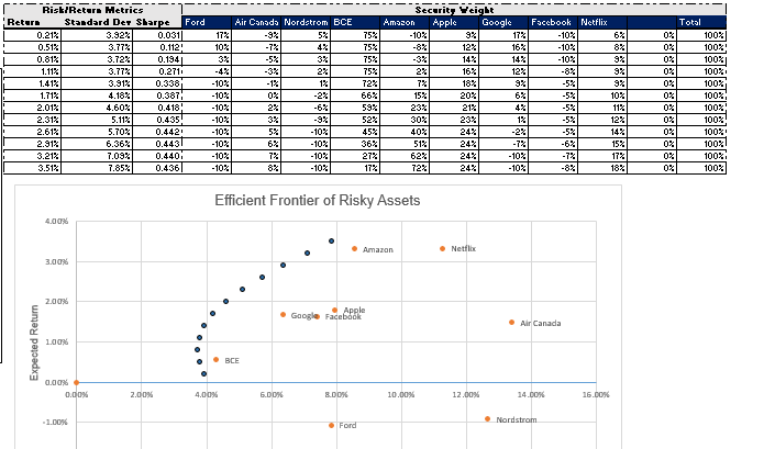 Optimal Portfolio - Markowitz Efficient Frontier (With Short Selling ... Optimal Portfolio - Markowitz Efficient Frontier (With Short Selling ...