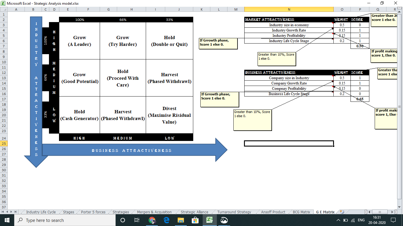 Business Analysis Excel Model - Eloquens