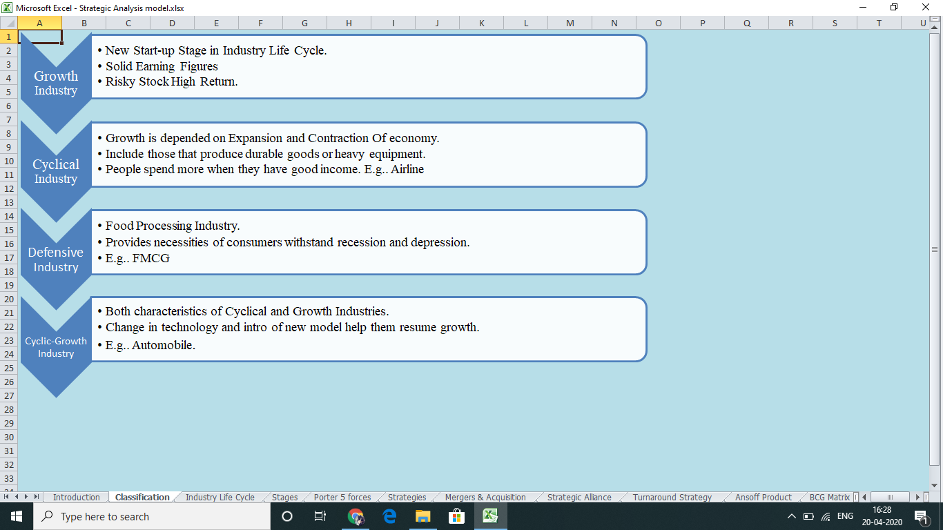 Business Analysis Excel Model - Eloquens