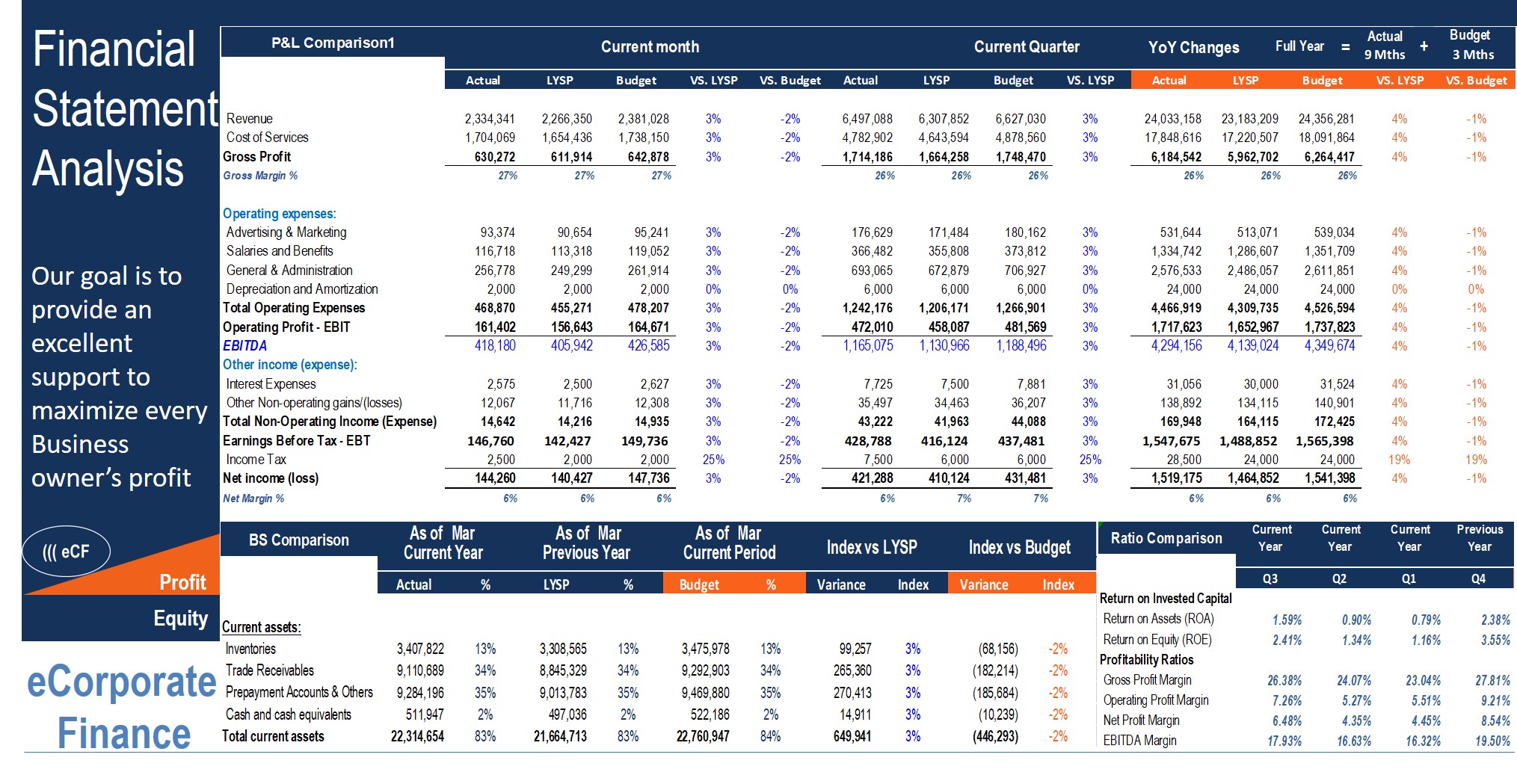 Financial Statements Comparison Excel Model Eloquens Free Power Point Financial Statements Comparison Excel Model Eloquens Free Power Point